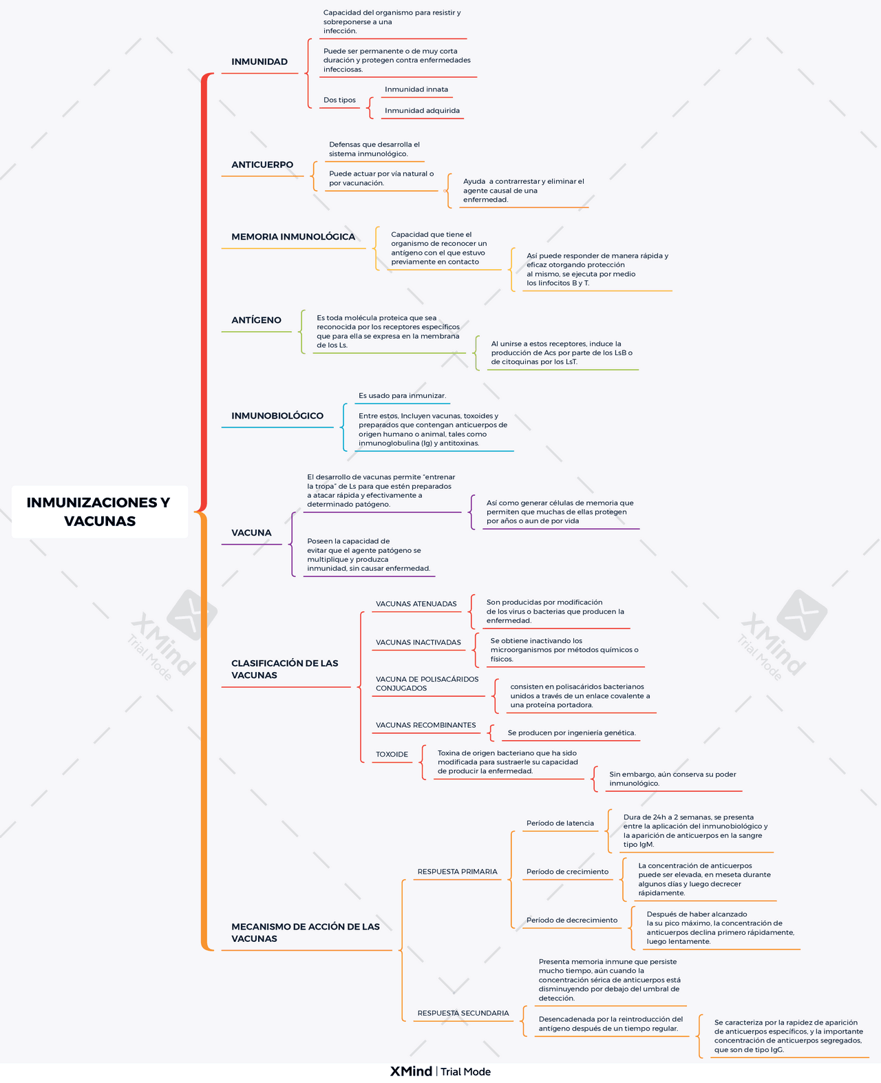Inmunización Y Vacunas Apuntes De Inmunología Docsity