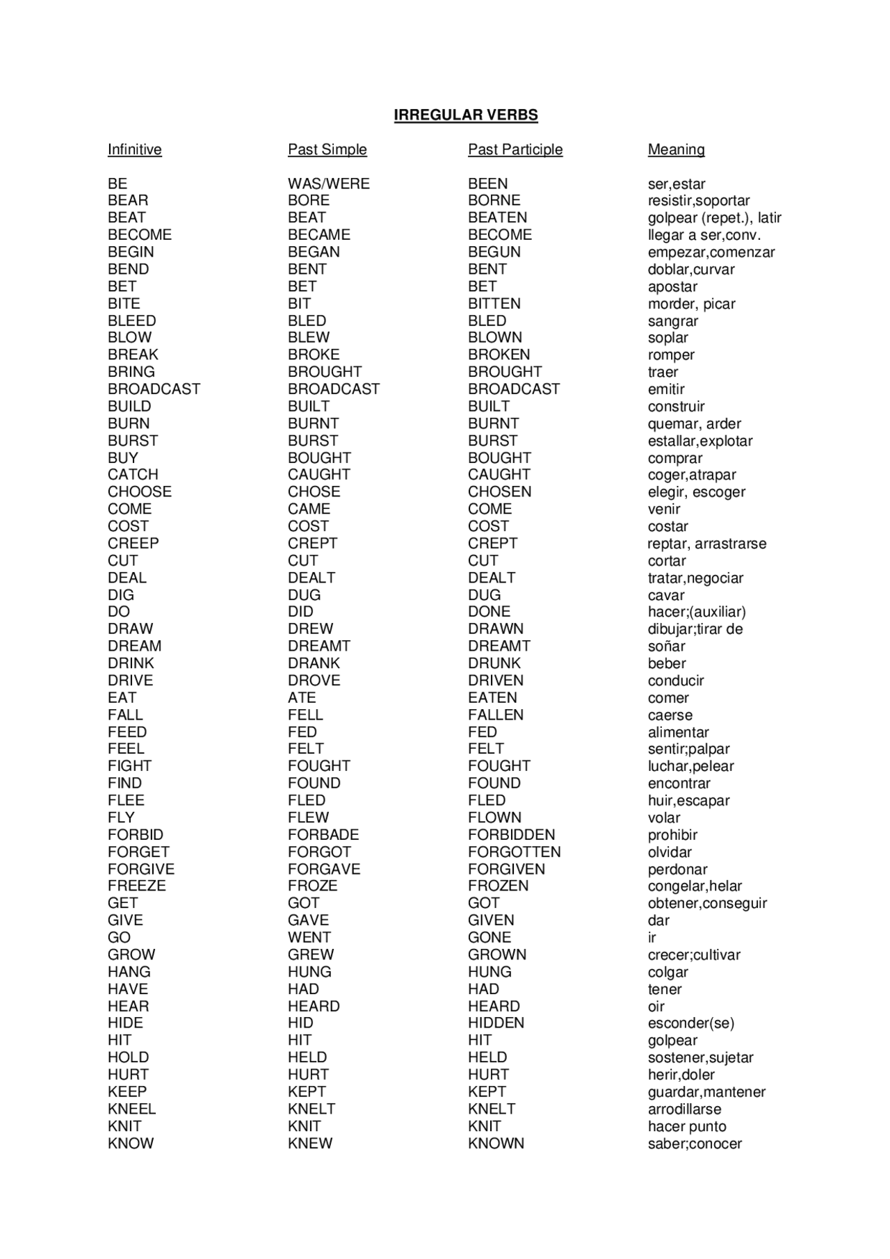 Lista de verbos irregulares para inglés | Apuntes de Inglés | Docsity