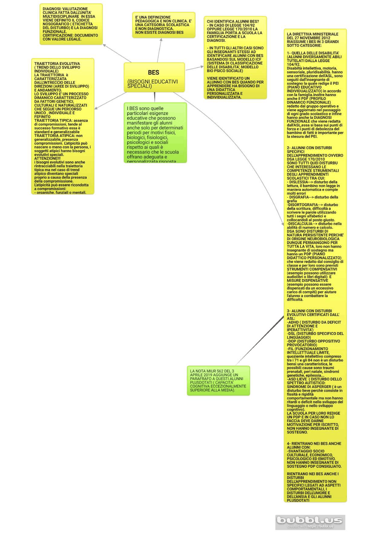 mappe concettuali sviluppo tipico e atipico | Schemi e mappe concettuali di Psicologia dello ...
