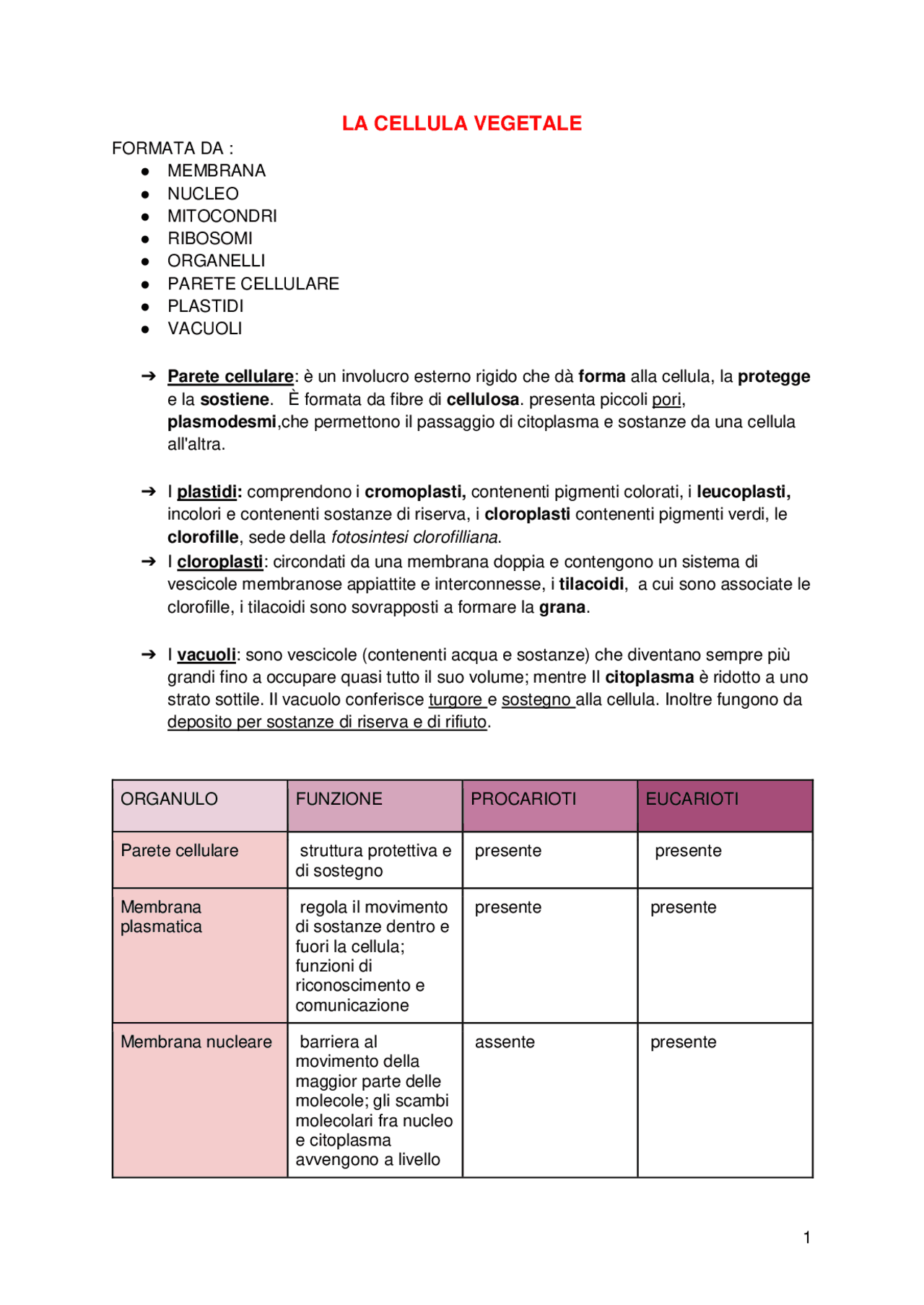 Biologia Della Cellula Schemi E Mappe Concettuali Di Biologia Docsity