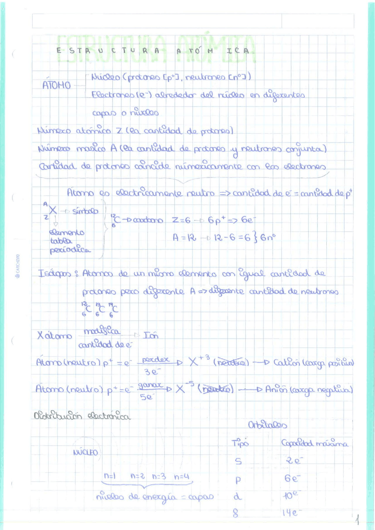 Estructura atómica,Leyes fundamentales de la química ,Mol,Formula ...