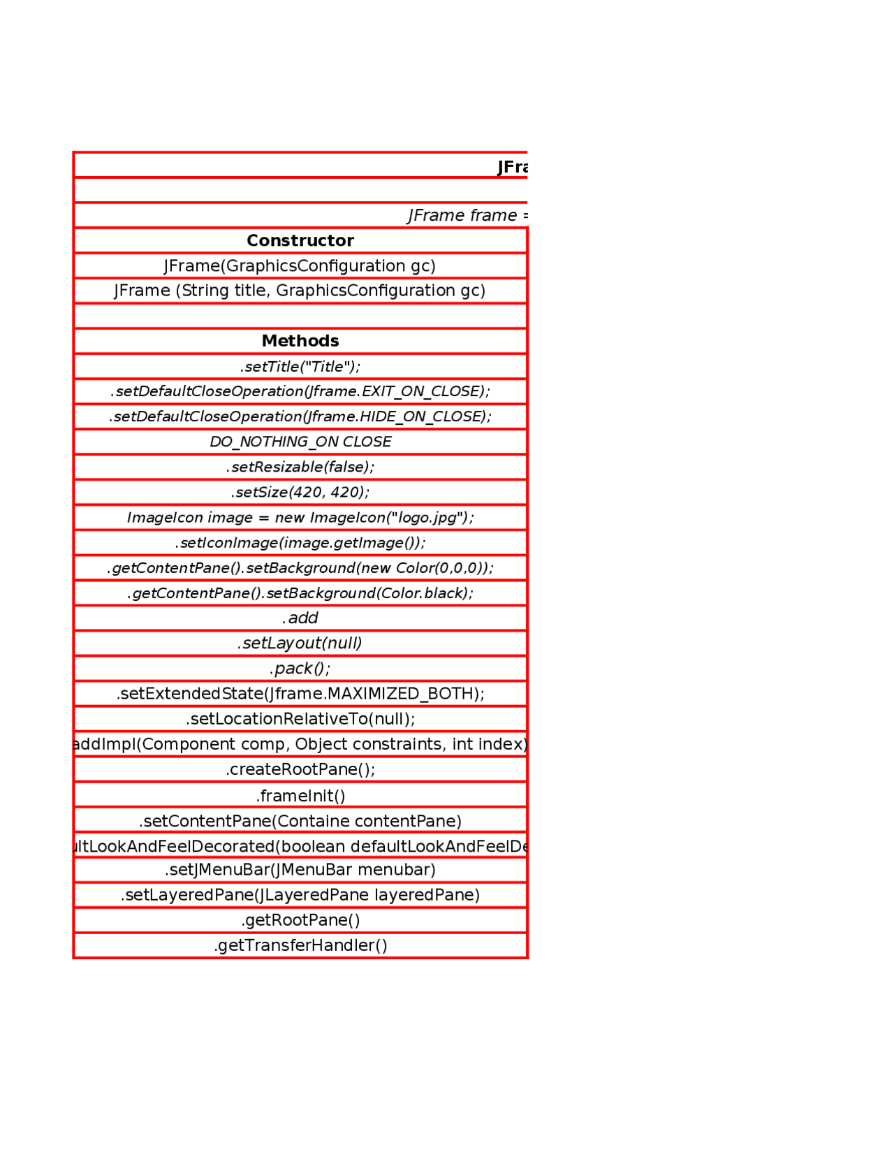 Information Production Technology Summaries Information Integration Docsity