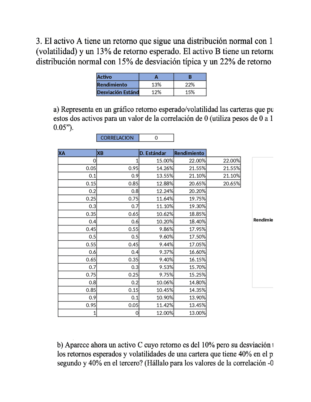 Representación De Activos Y Gráficos Ejercicios De Optimización