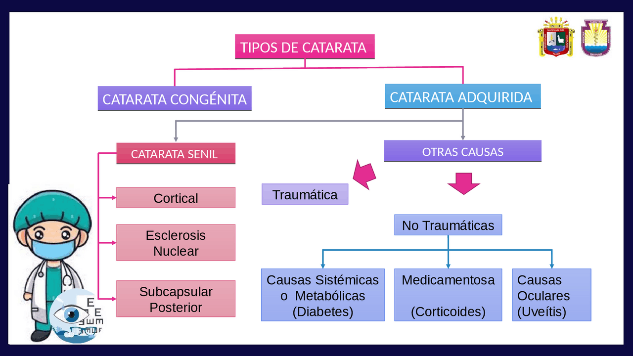 Signos Y Sintomas De Cataratas Diapositivas De Cirugía General Docsity