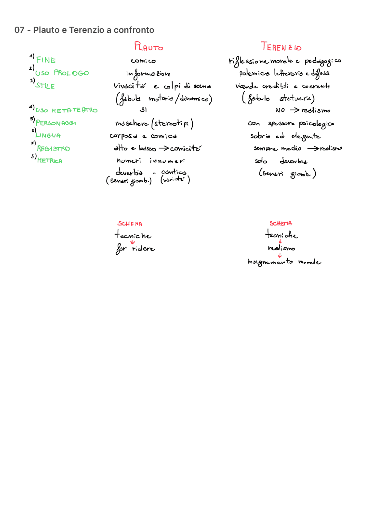 Schema Di Confronto Tra Plauto E Terenzio Schemi E Mappe Concettuali