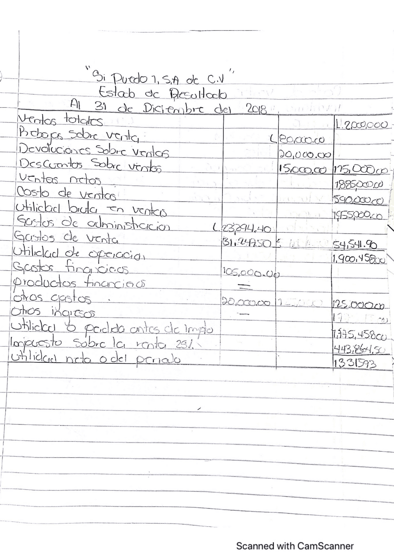 Guía de estudio primer parcial contabilidad | Ejercicios de Contabilidad | Docsity