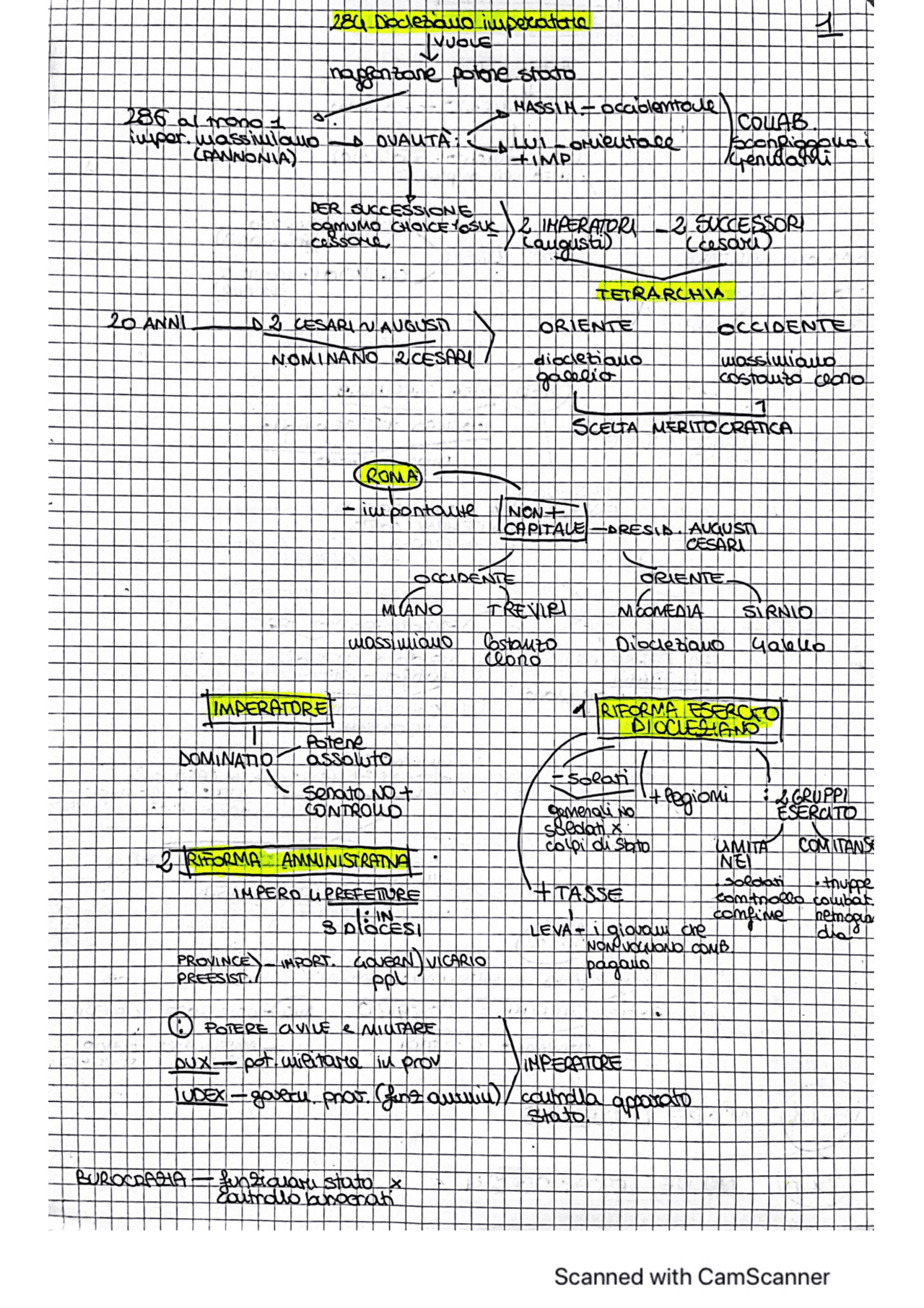 Mappe concettuali da Diocleziano imperatore a Concilio di Nicea ...