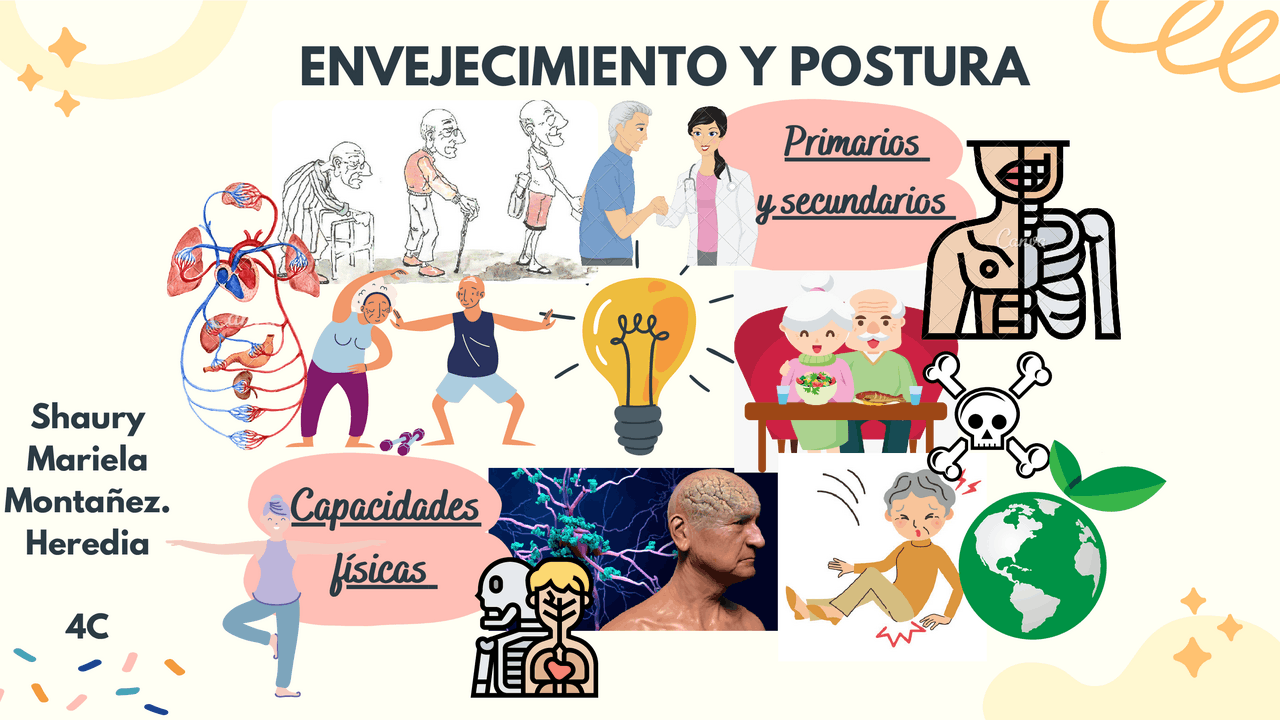 Aprendizaje motriz control motor | Esquemas y mapas conceptuales de Sistemas de Control | Docsity