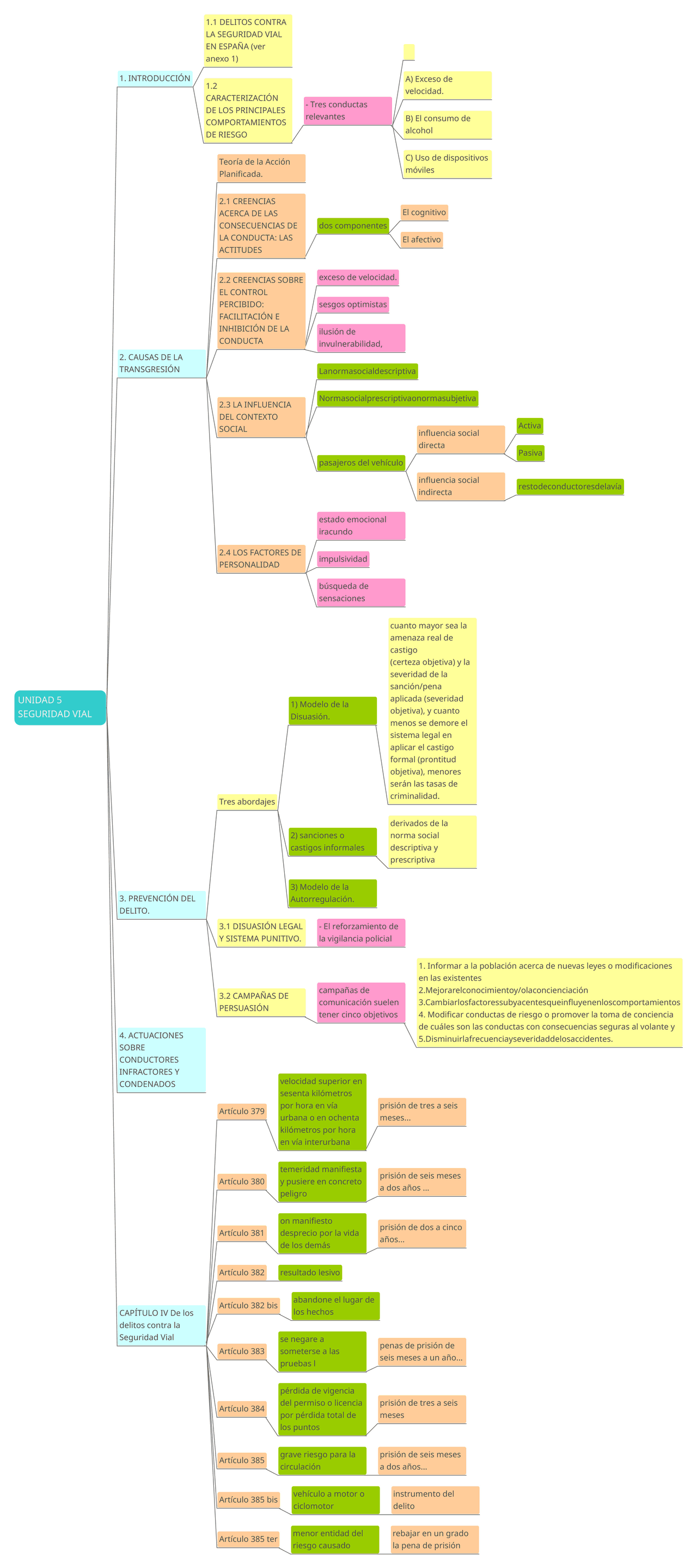 T 5 PROGRAMAS DE PREVENCIÓN Y TRATAMIENTO DE LA DELINCUENCIA FORMA SIMPLE | Esquemas y mapas ...