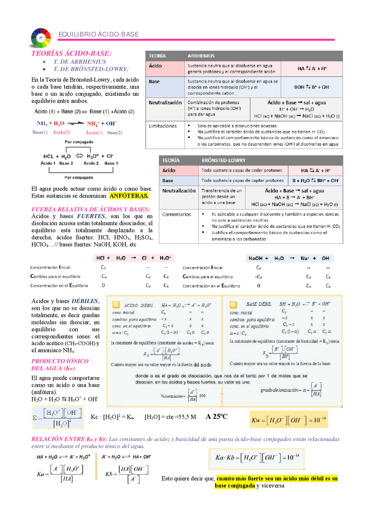 Resumen ácido Base 2bachillerato Apuntes De Química Docsity