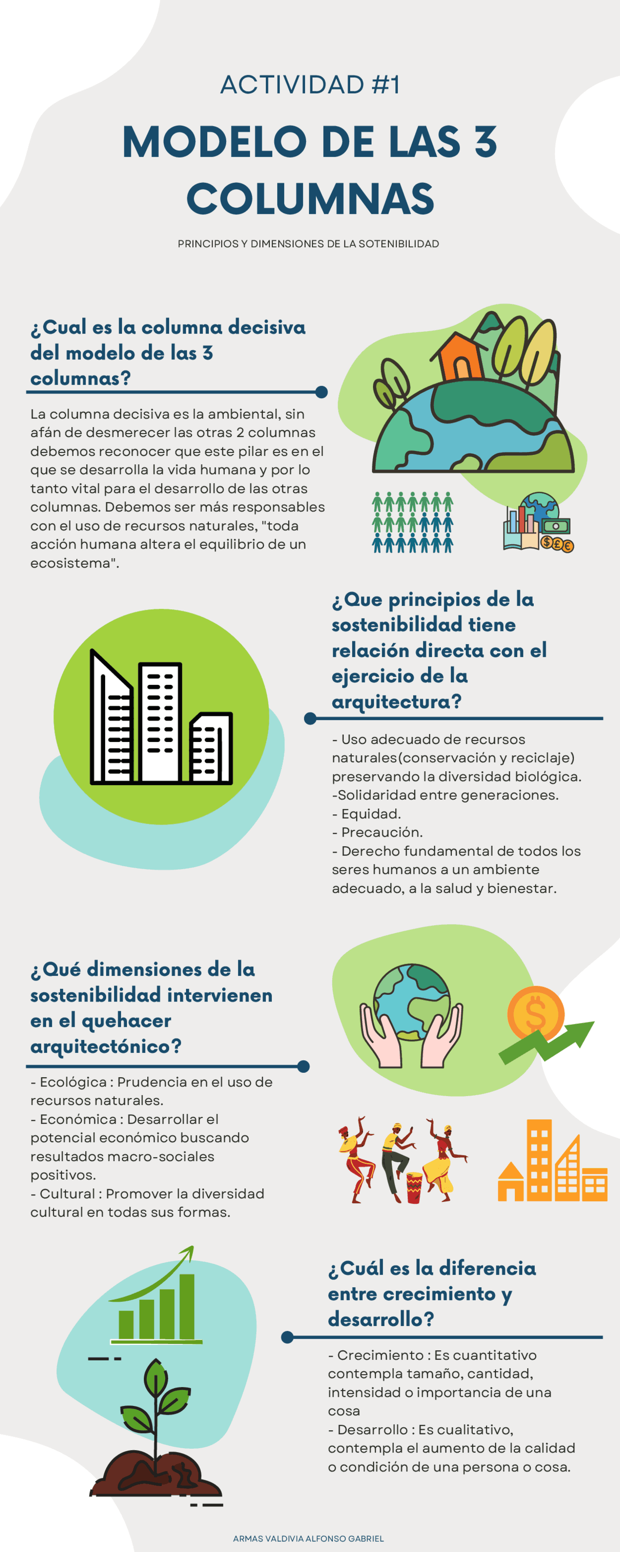 MODELO DE LAS TRES COLUMNAS | Guías, Proyectos, Investigaciones de ...