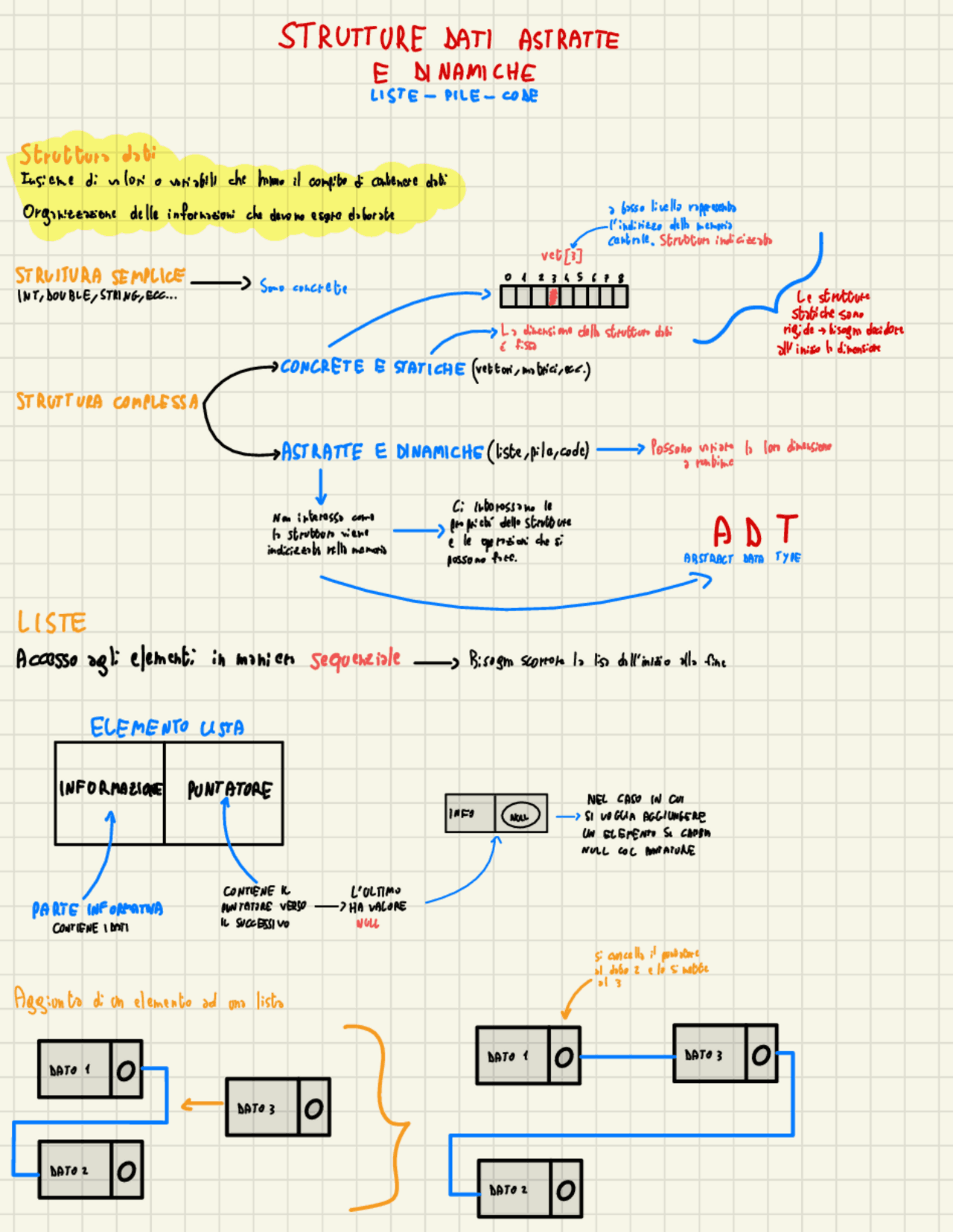 Strutture dati astratte e dinamiche | Schemi e mappe concettuali di Informatica | Docsity