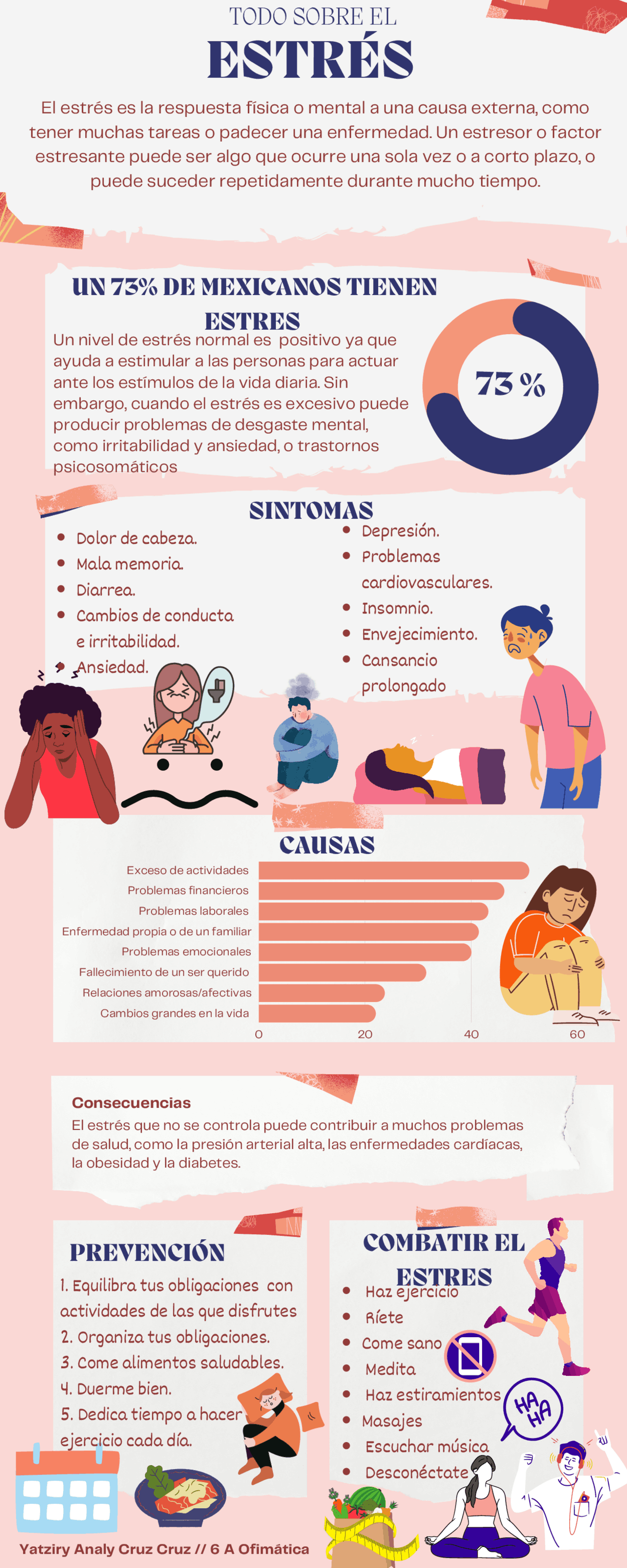 Infografia acerca del estrés | Esquemas y mapas conceptuales de ...