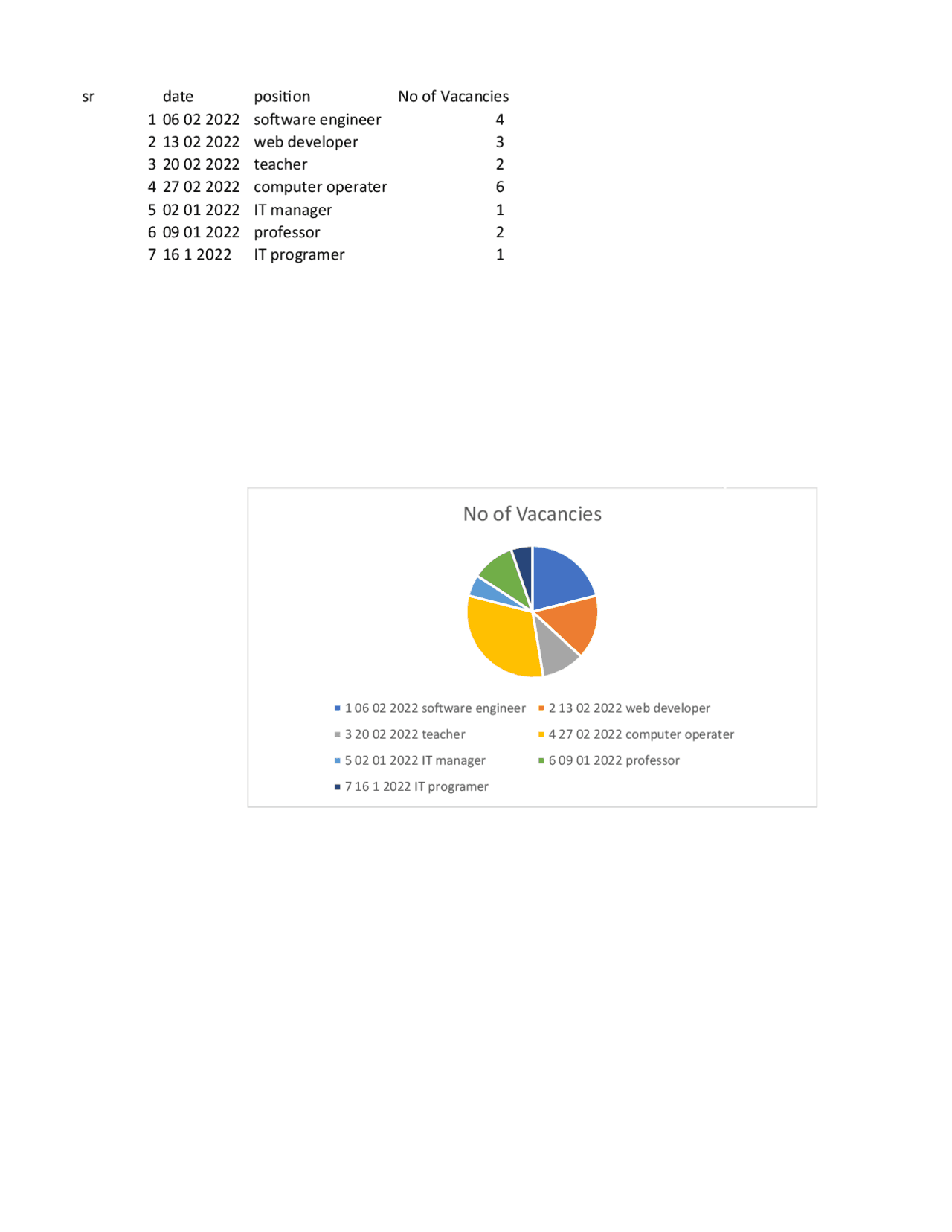 Computing Technology And Software Engering And Cloud Affair Essays