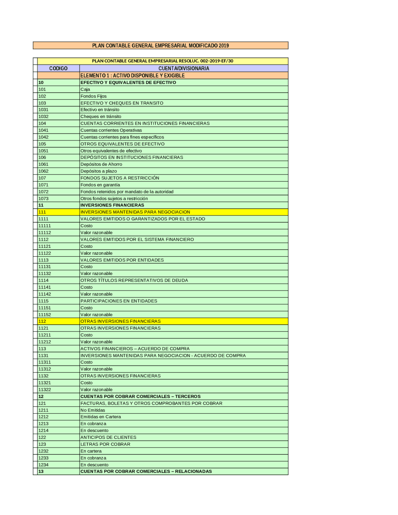 Catalogo del plan contable del 2019 | Esquemas y mapas conceptuales de ...