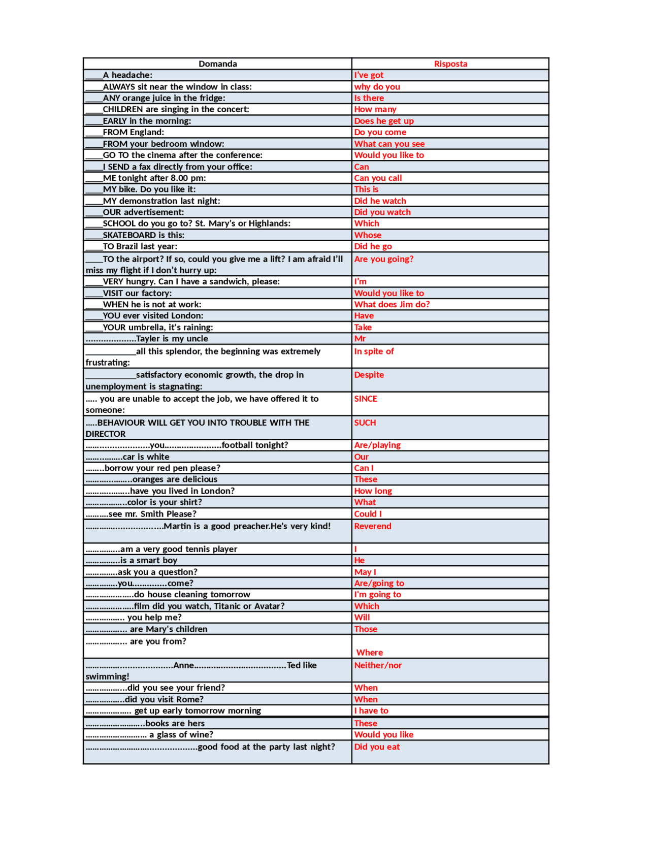 Inglese Completo Di Risposte Esame Superato V30l Panieri Di