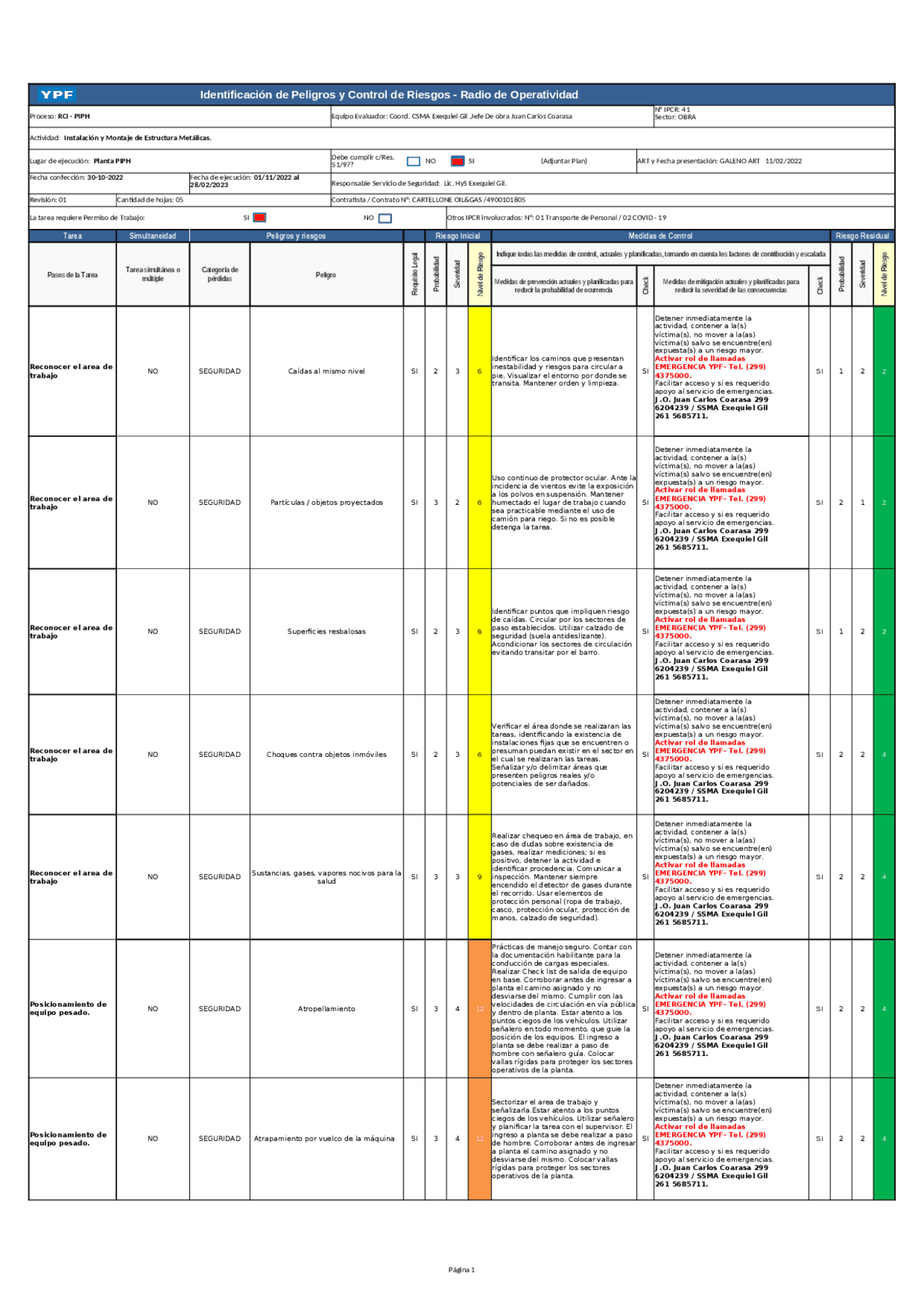 IPCR PLANILLA EDITABLE | Apuntes de Seguridad en el Lugar de Trabajo ...
