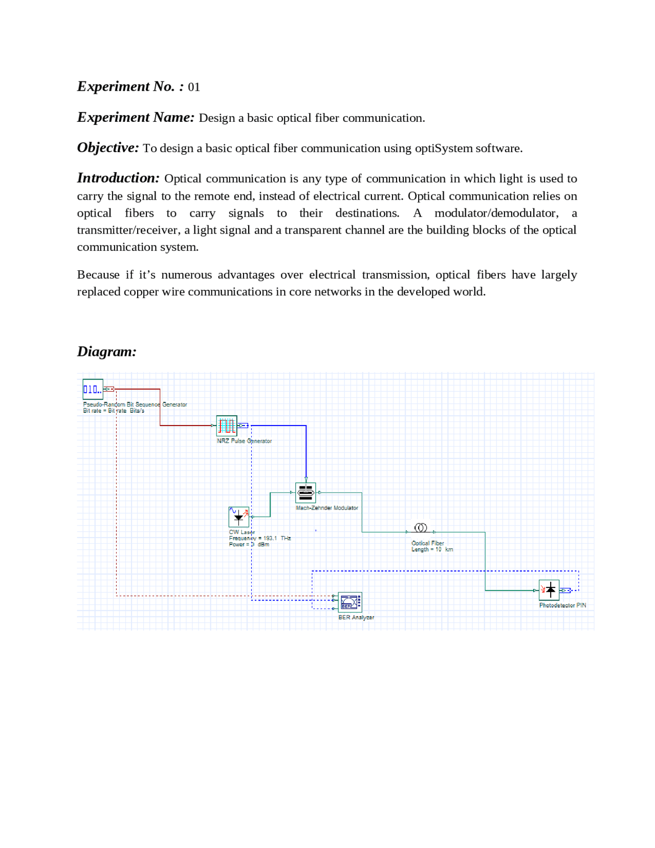 It Is Basic Diagram Of Optical Fiber Communication Lab Reports