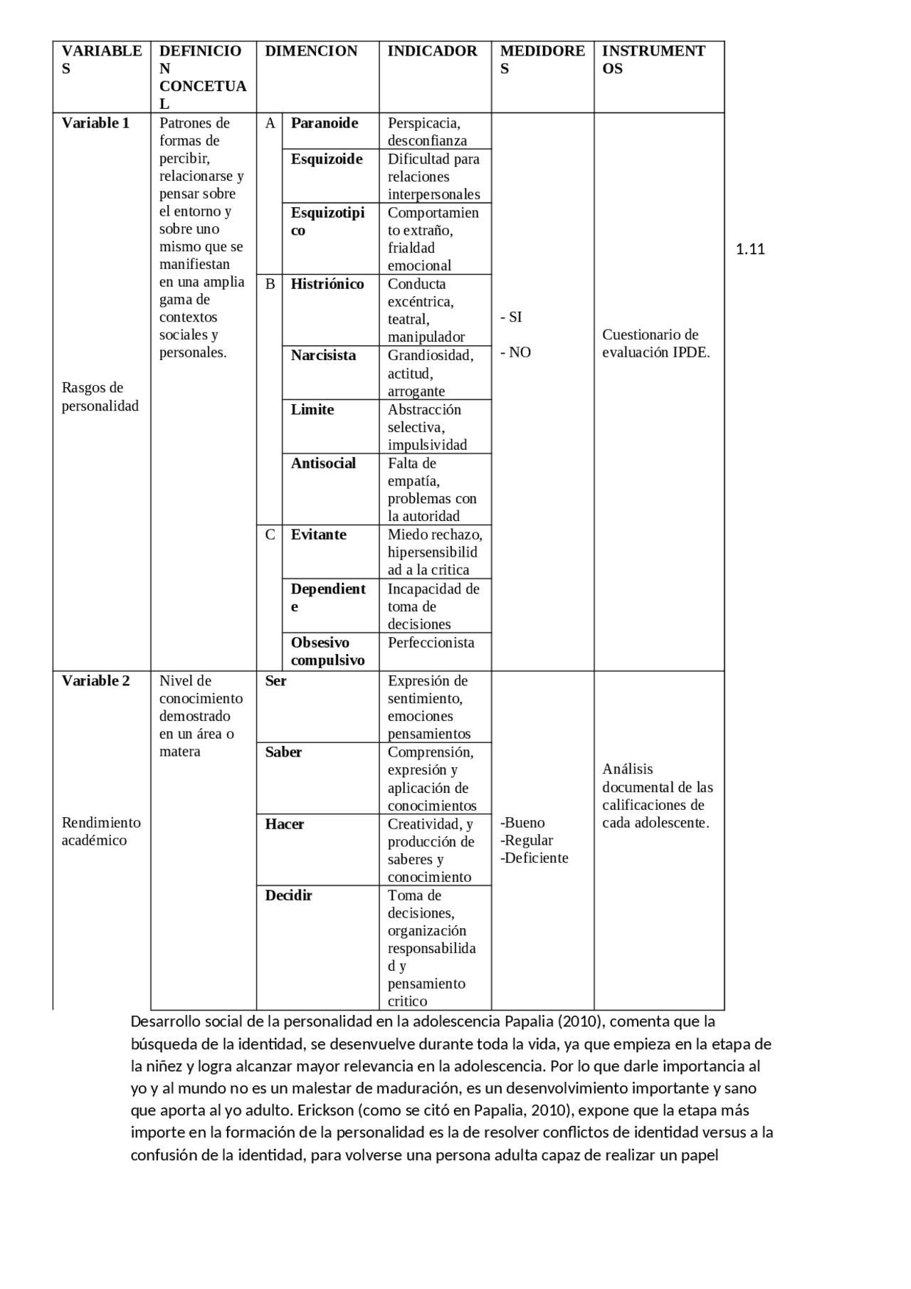 Operacionalizacion De Variables Apuntes De Metodología De