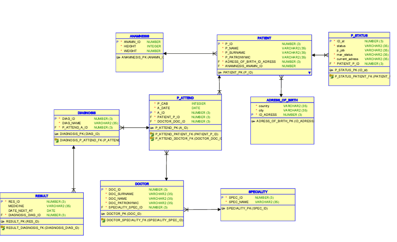 Sqlscriptsrelational Skripte Mathematik Docsity 