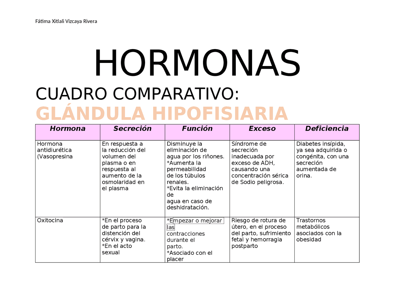 Fisiologia Hormonas Resúmenes De Fisiología Docsity