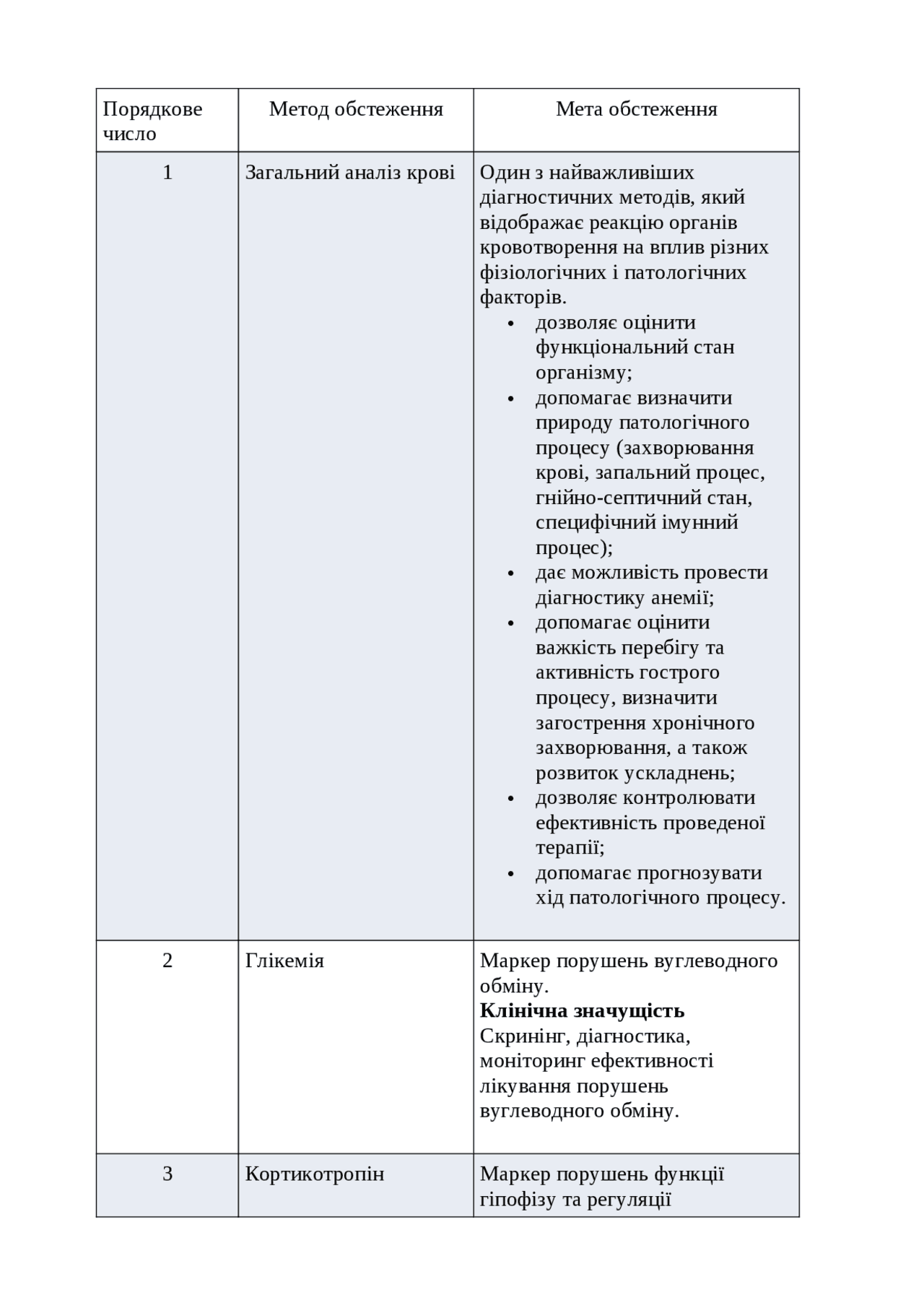 Робочий зошит з ендокринології Упражнения и задачи Эндокринология