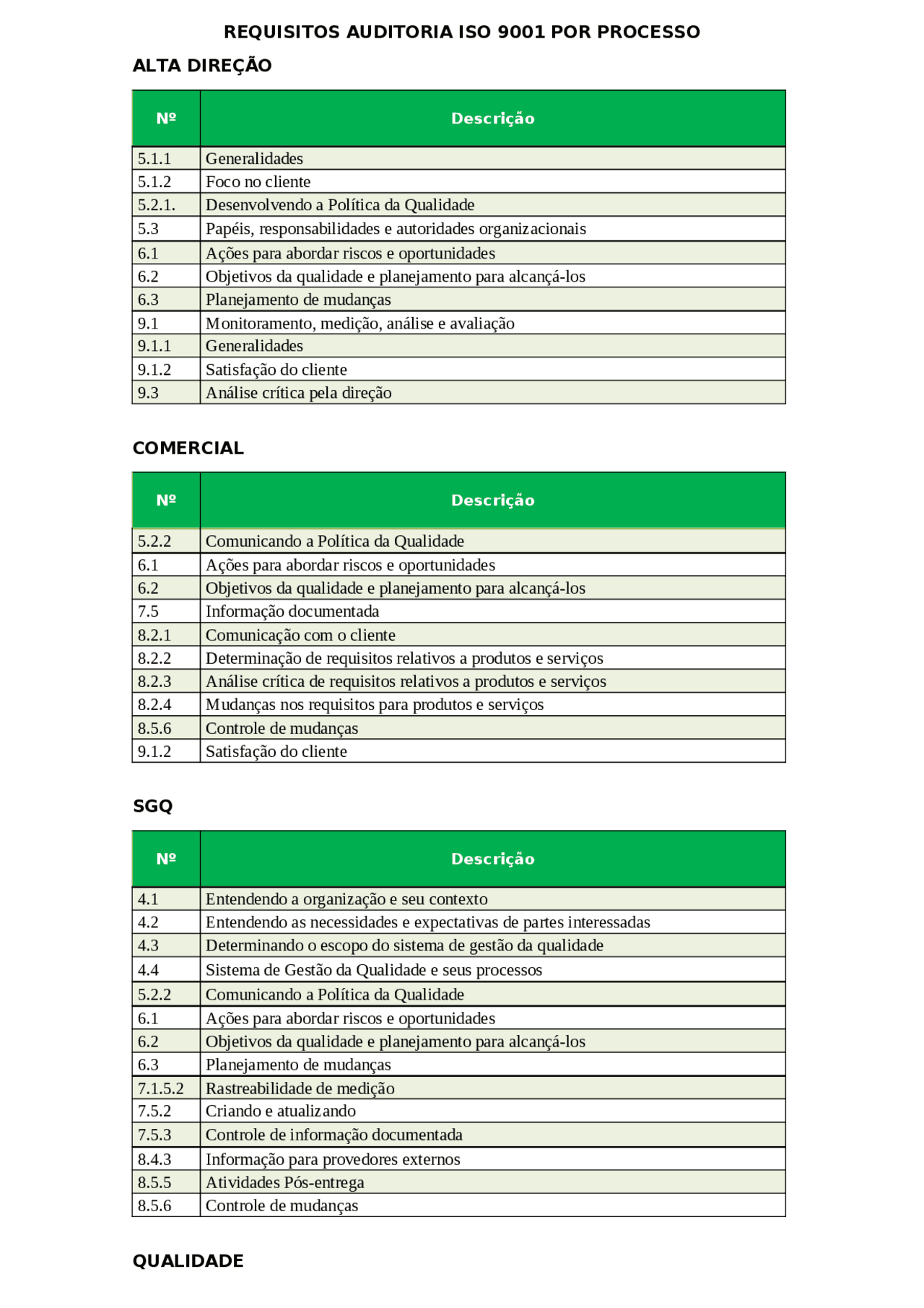 Check List Auditoria Iso 9001 Resumos Matemática Docsity