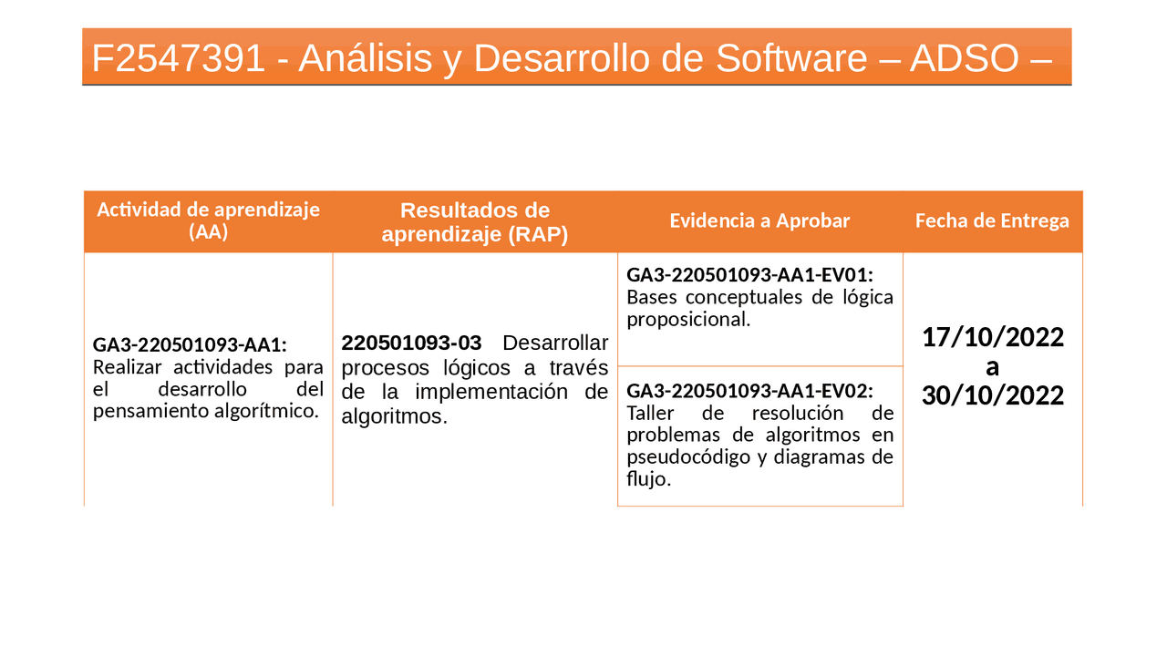 Ga3 220501093 Aa1 Ev01ev02 Diapositivas De Programación Java Docsity
