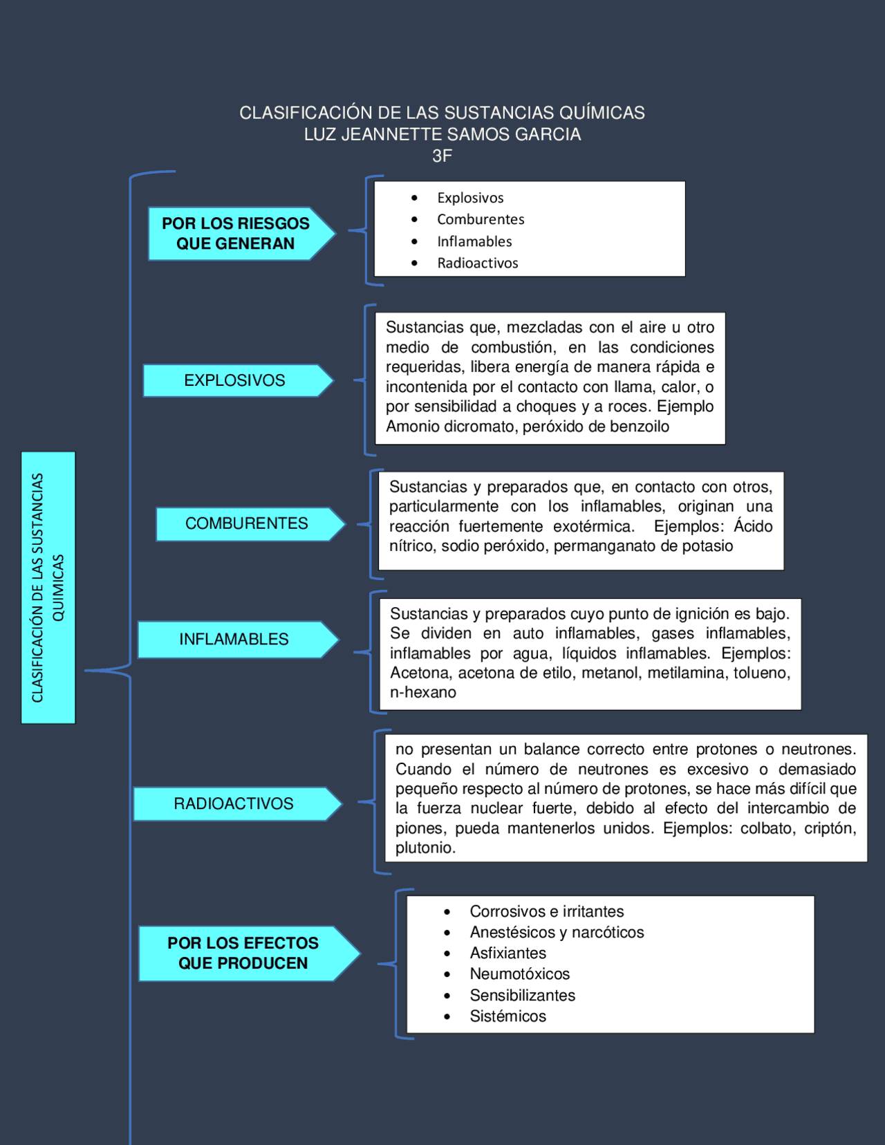 Clasificacion De Sustancias Quimicas Apuntes De Química Docsity