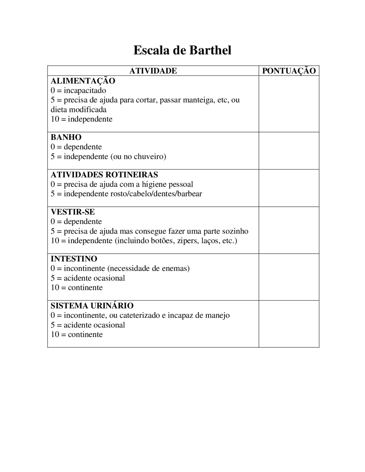 Escala de barthel - dependência | Exercícios Enfermagem | Docsity