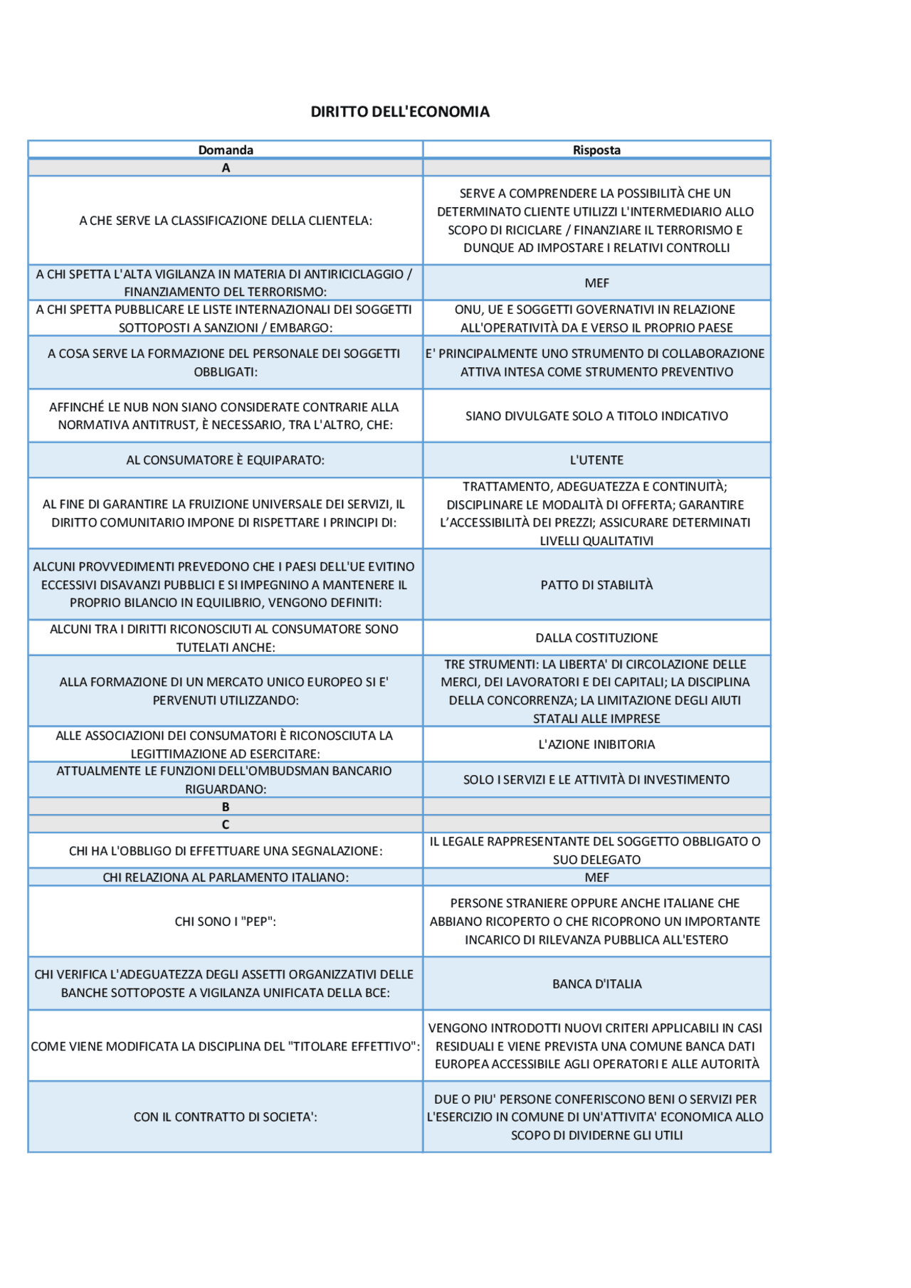 Diritto Commerciale Pegaso Panieri Di Diritto Commerciale Docsity
