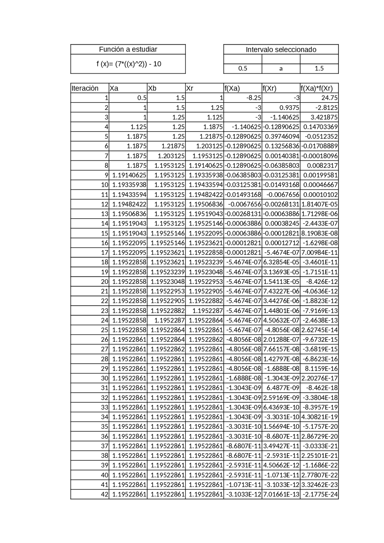 Métodos presentados en clase | Ejercicios de Métodos Numéricos | Docsity