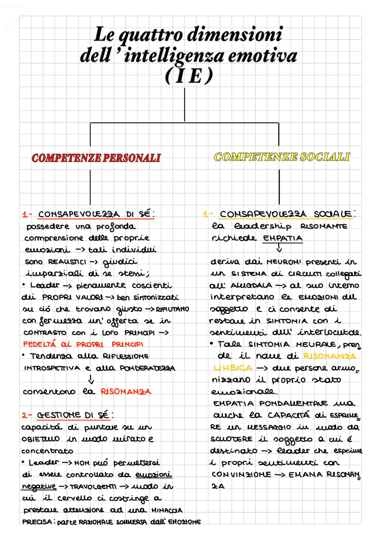 Schema Le 4 dimensioni dell’intelligenza emotiva | Schemi e mappe ...