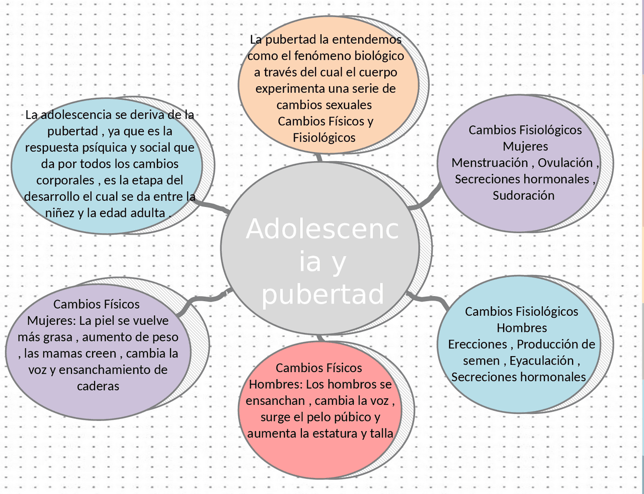 Adolecesntes y pubertad | Apuntes de Psicología | Docsity