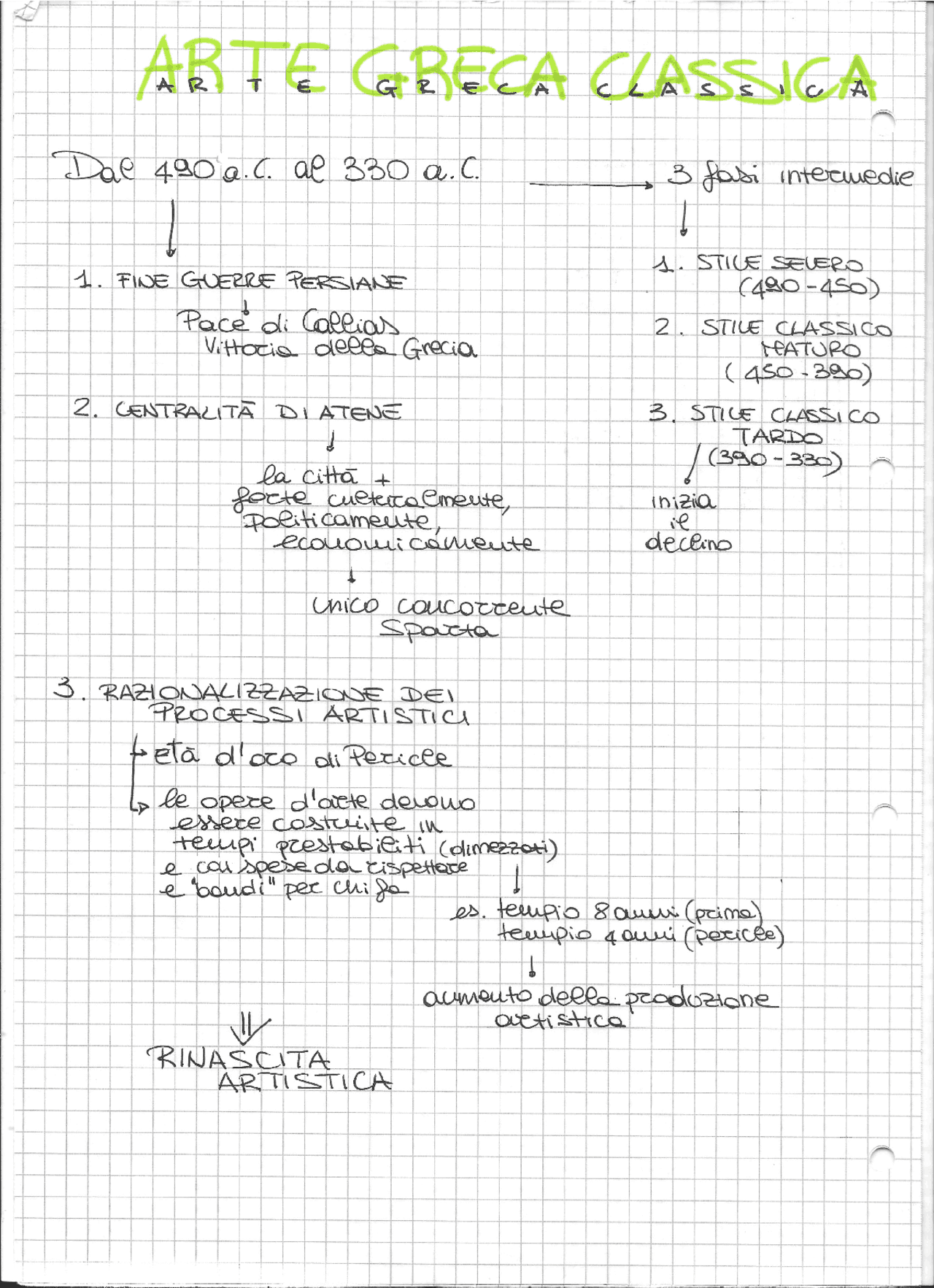 Arte greca classica: stile severo, maturo e tardo | Schemi e mappe concettuali di Elementi di ...