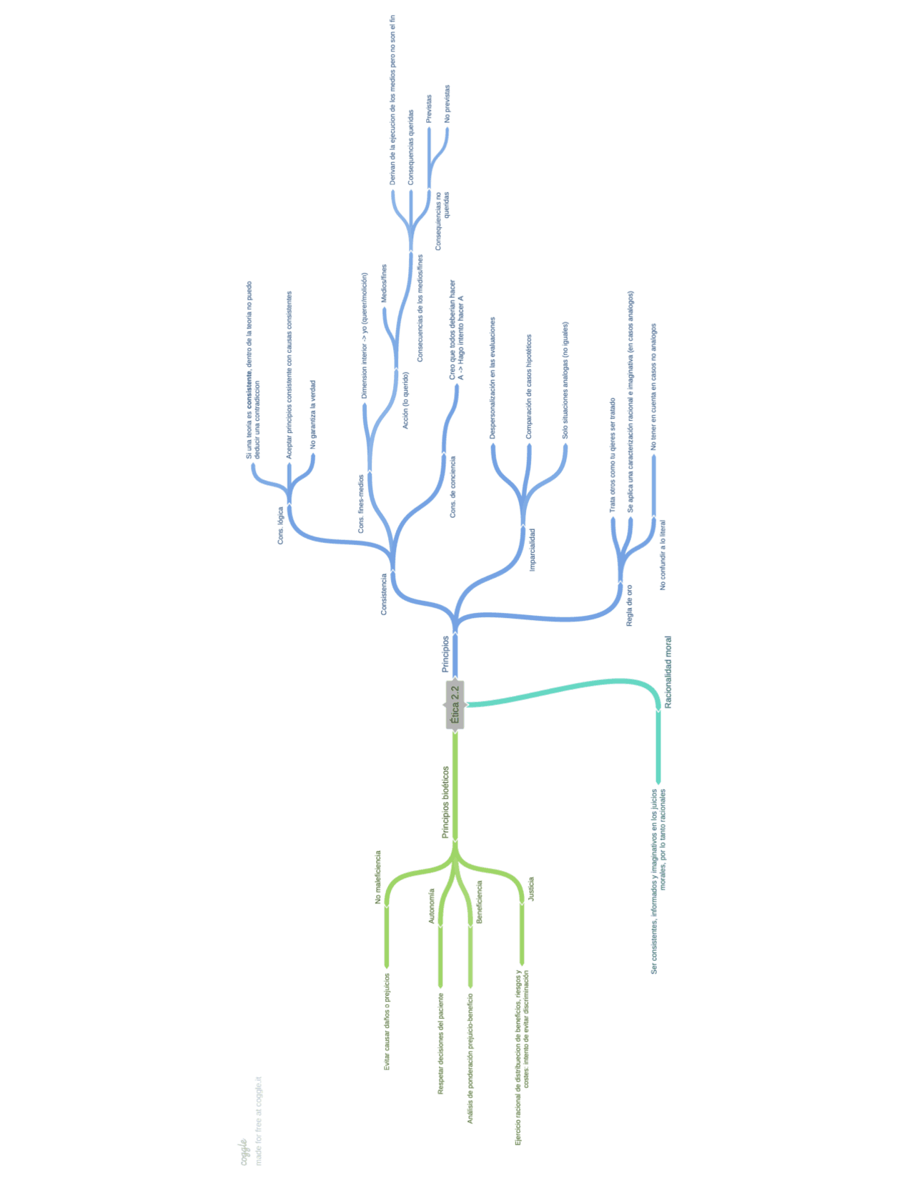 Ética Resumen Tema 2.2 | Schemes and Mind Maps of Ethics | Docsity