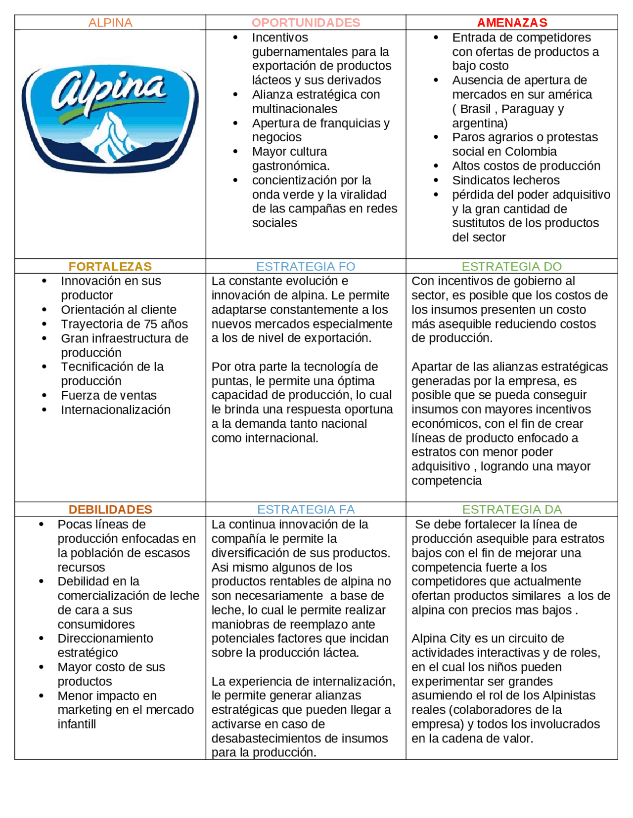 Dofa y foda de la empresa alpina | Exámenes de Sistemas de Información ...
