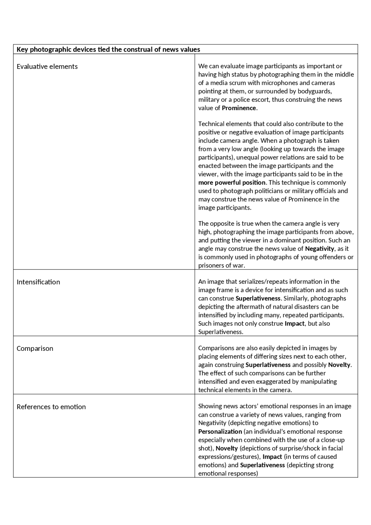 News Discourse News Values Schemi E Mappe Concettuali Di Lingua