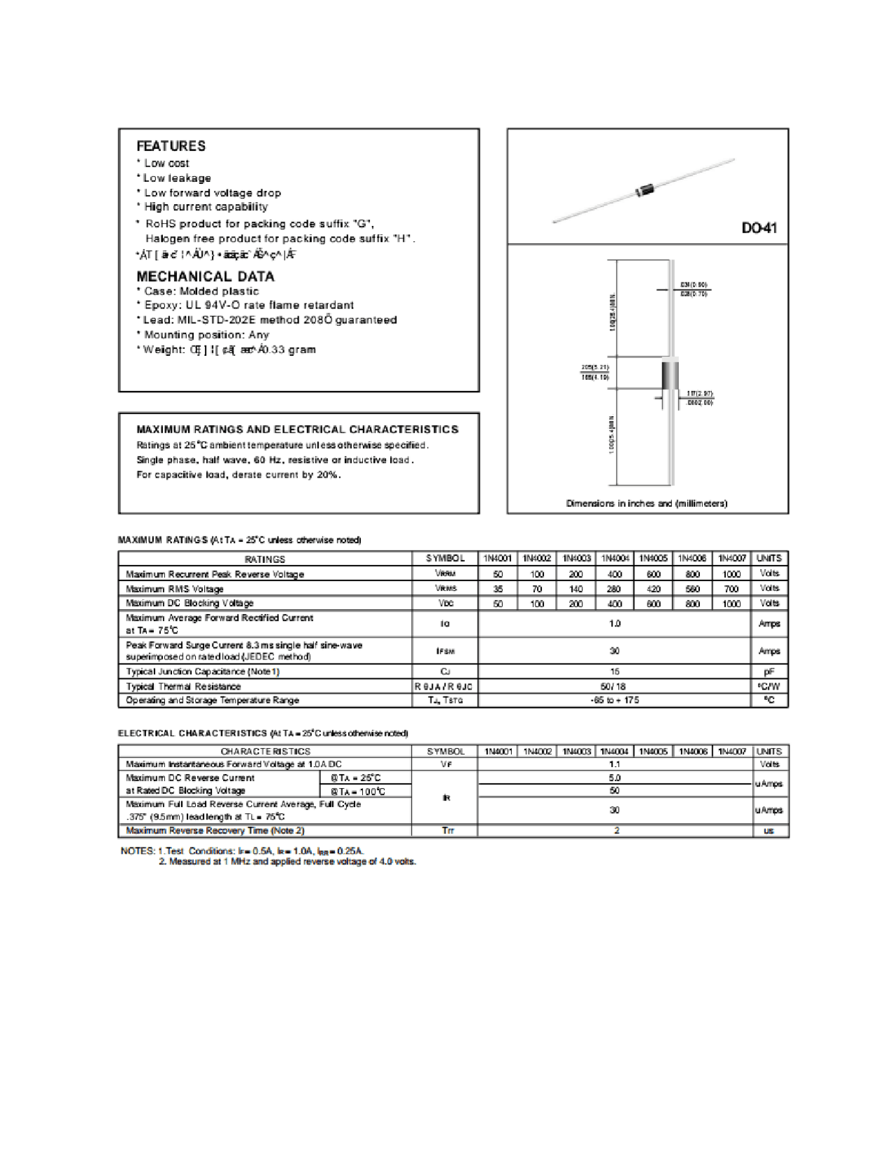 Data Sheet Is The Best Cheat Sheet Mathematics Docsity