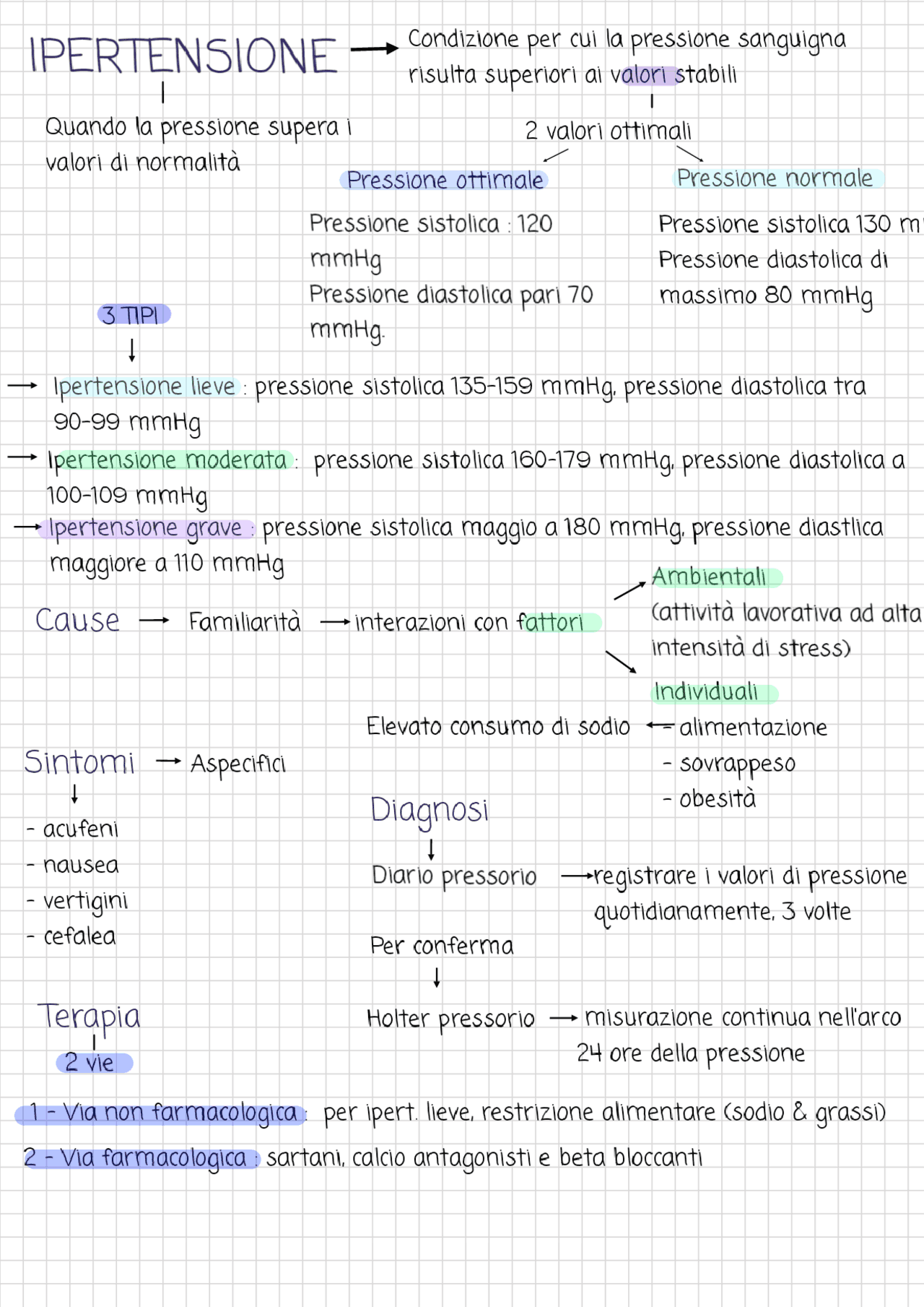 Ipertensione- schema/mappa concettuale | Schemi e mappe concettuali di Igiene | Docsity