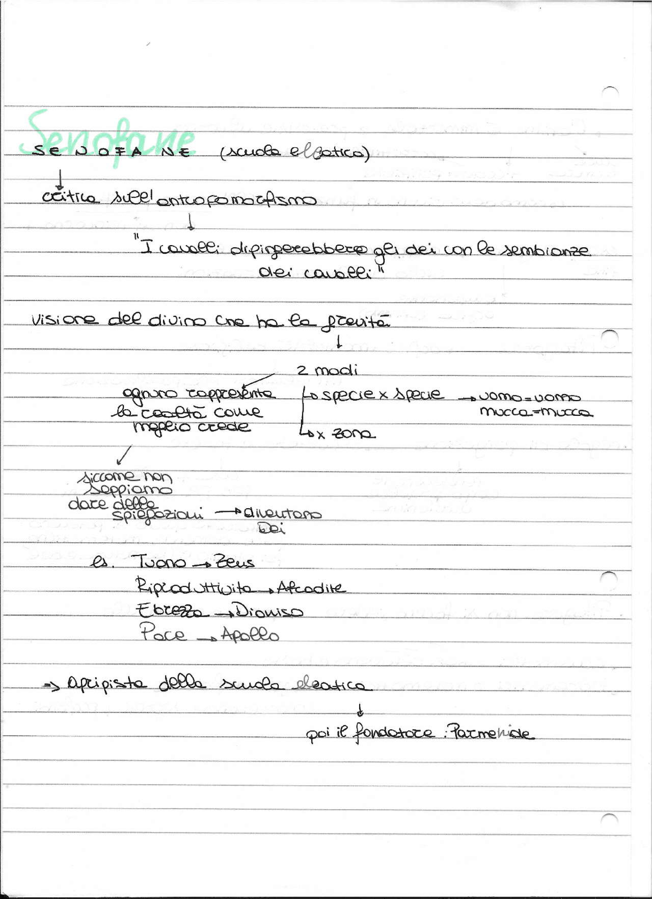 Senofane_Parmenide_Zenone_Empedocle_Atomisti | Schemi e mappe ...