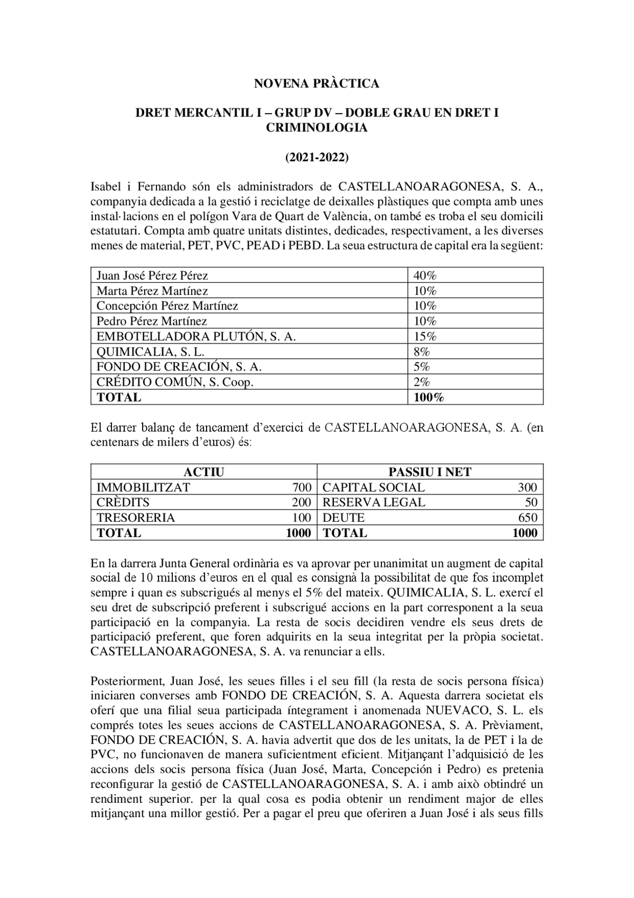 PrÁctica Derecho Mercantil I Apuntes De Derecho Mercantil Docsity