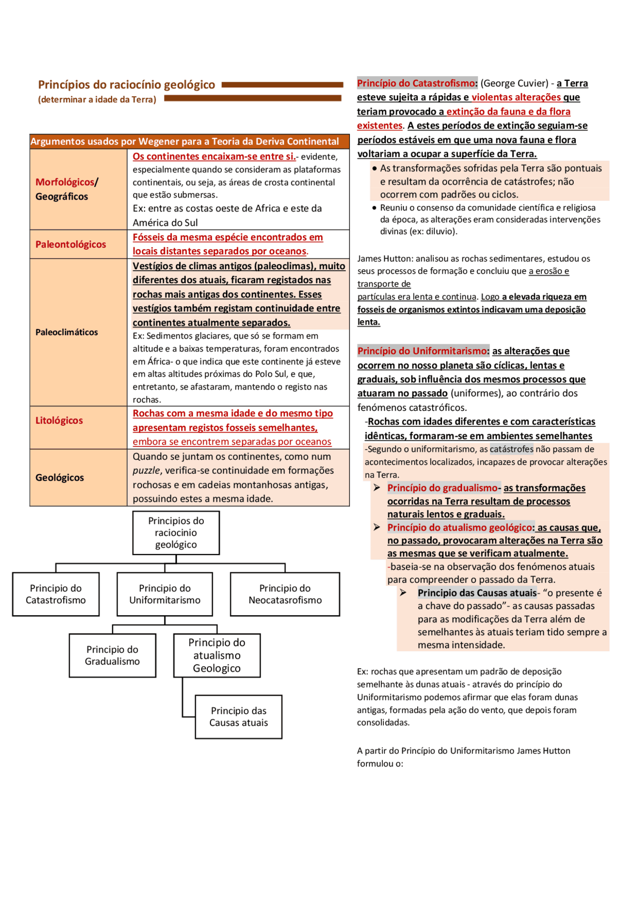 Princípios da Geologia: Idade da Terra e Papel do Catastrofismo e ...