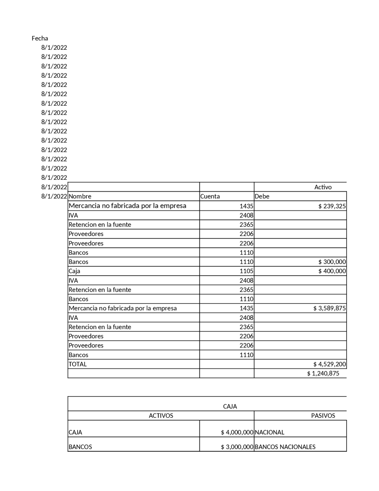 Diferentes tablas contables para hacer una empresa | Apuntes de ...