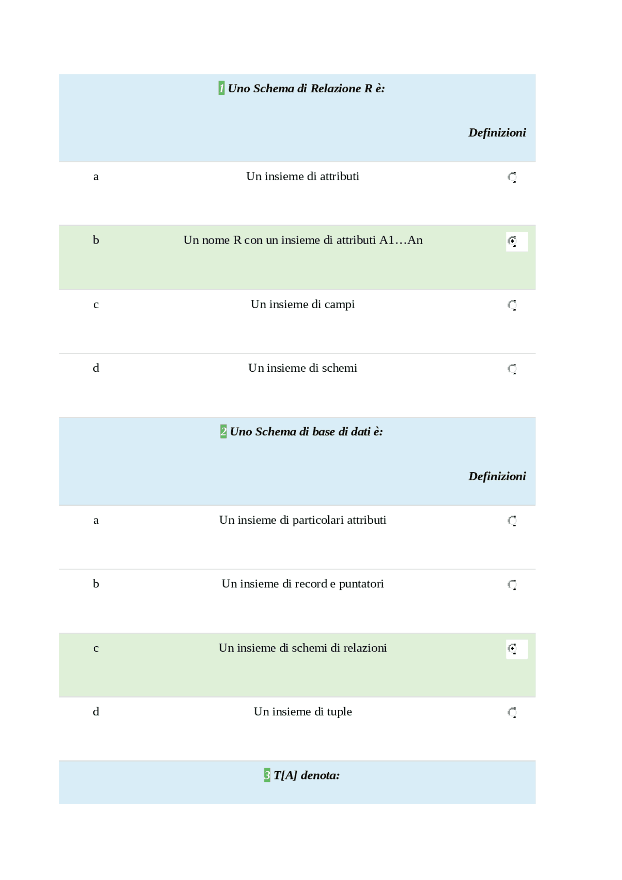 Le basi dei dati relazionali | Esercizi di Ingegneria Economica | Docsity