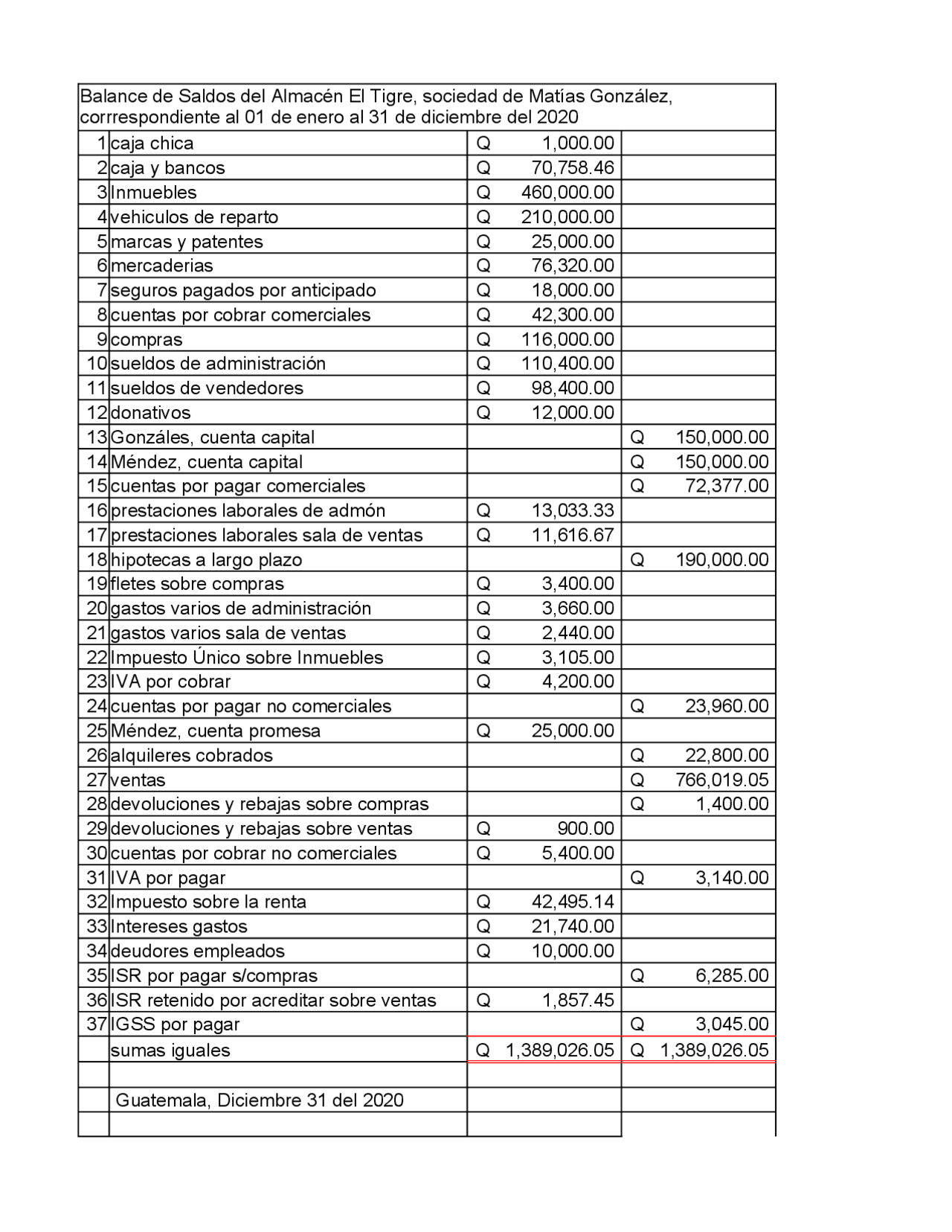 Ejercicio 21 contabilidad | Ejercicios de Contabilidad | Docsity