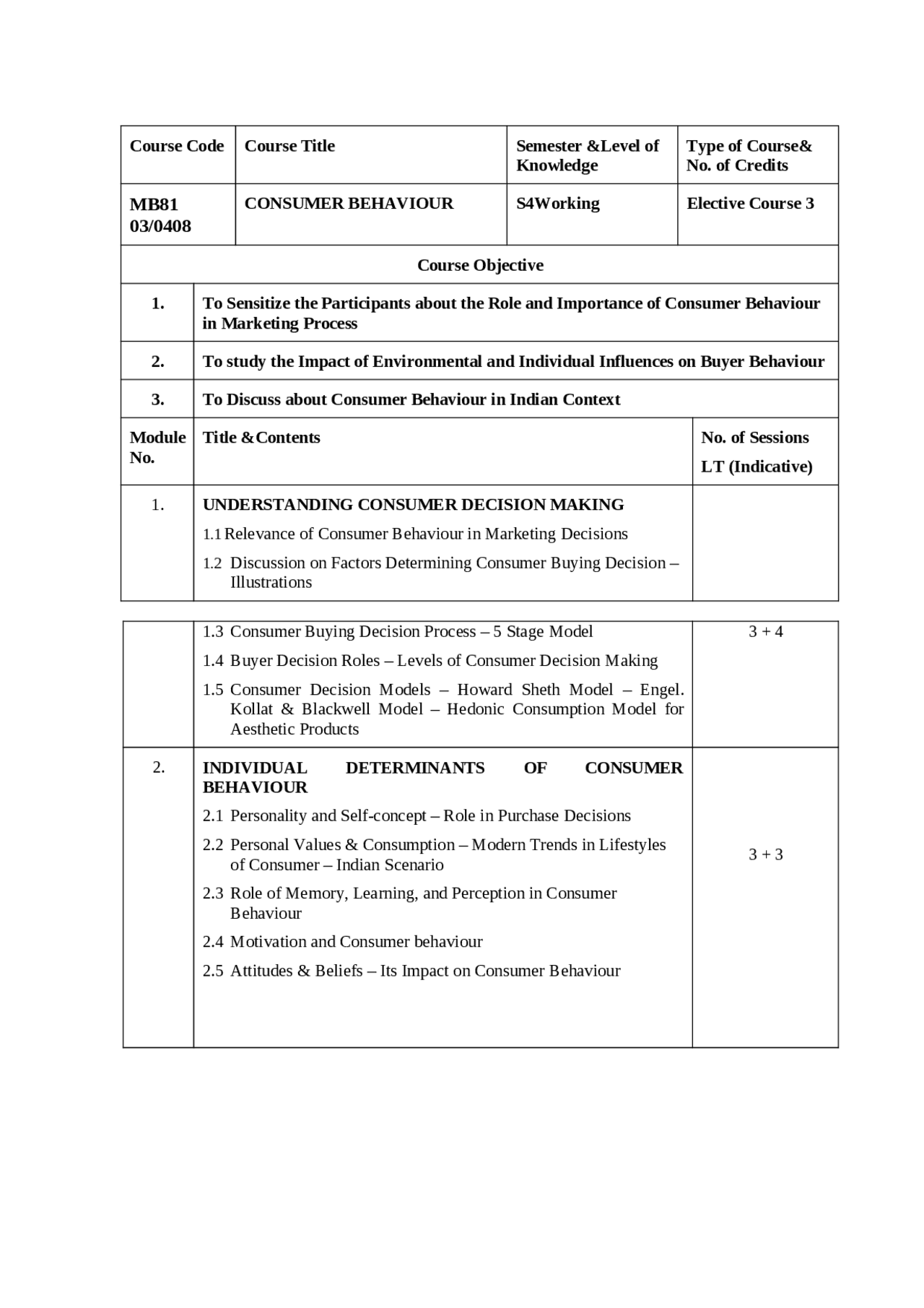CONSUMER BEHAVIOUR MBA SYLLABUS | Study notes Career Counseling | Docsity