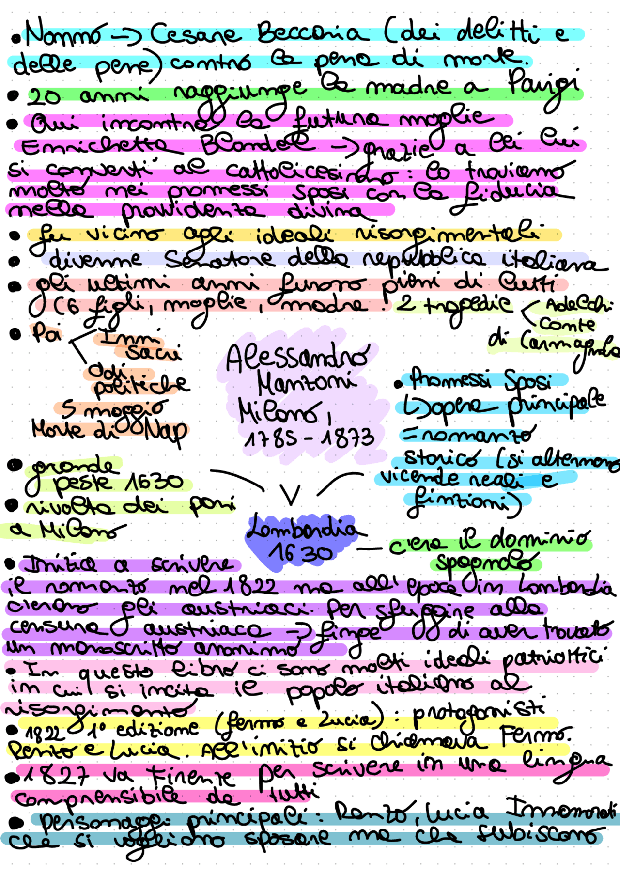 Manzoni Leopardi Verga Dannunzio Schemi E Mappe Concettuali Di