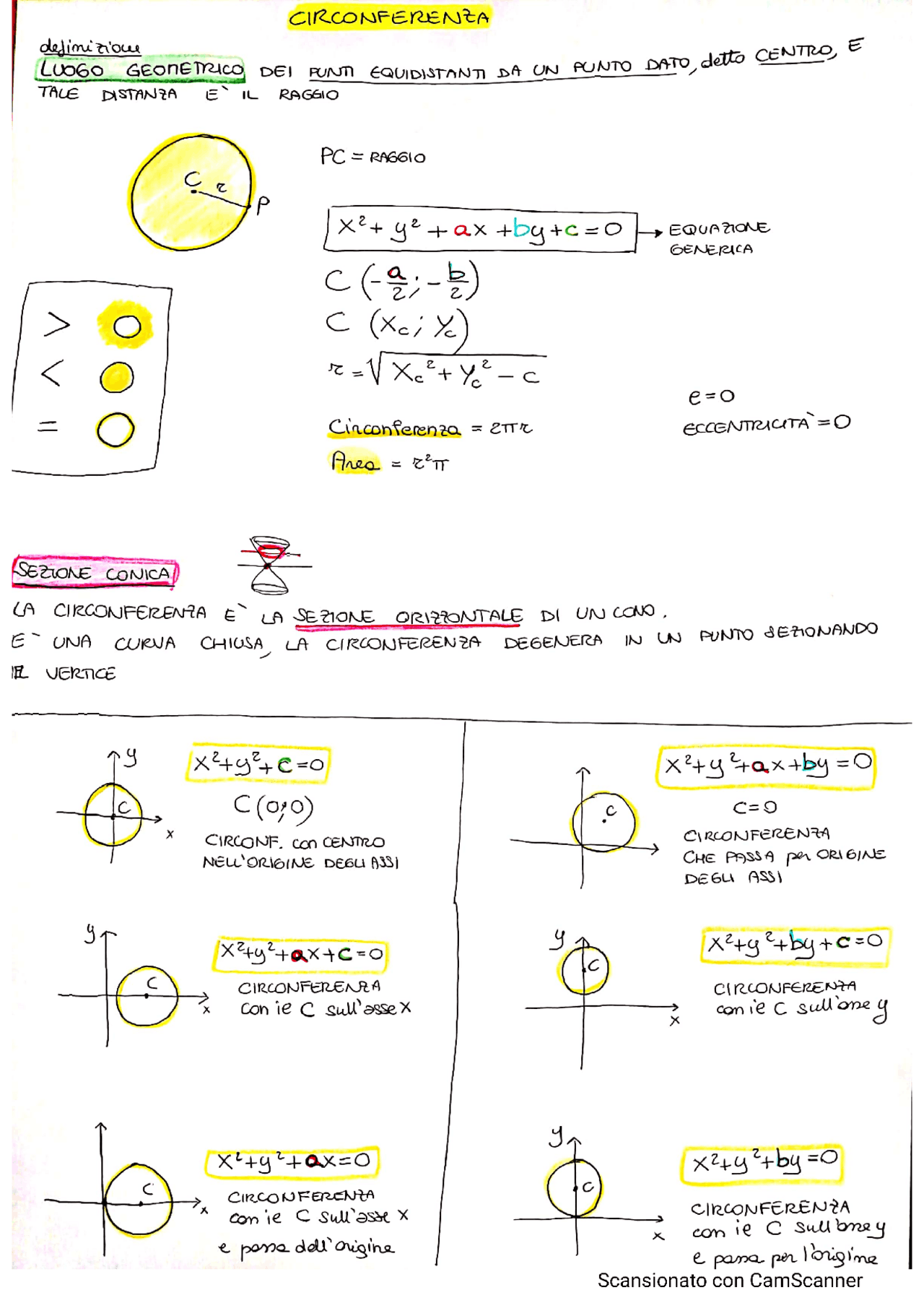 Schema ellisse e circonferenza | Schemi e mappe concettuali di ...
