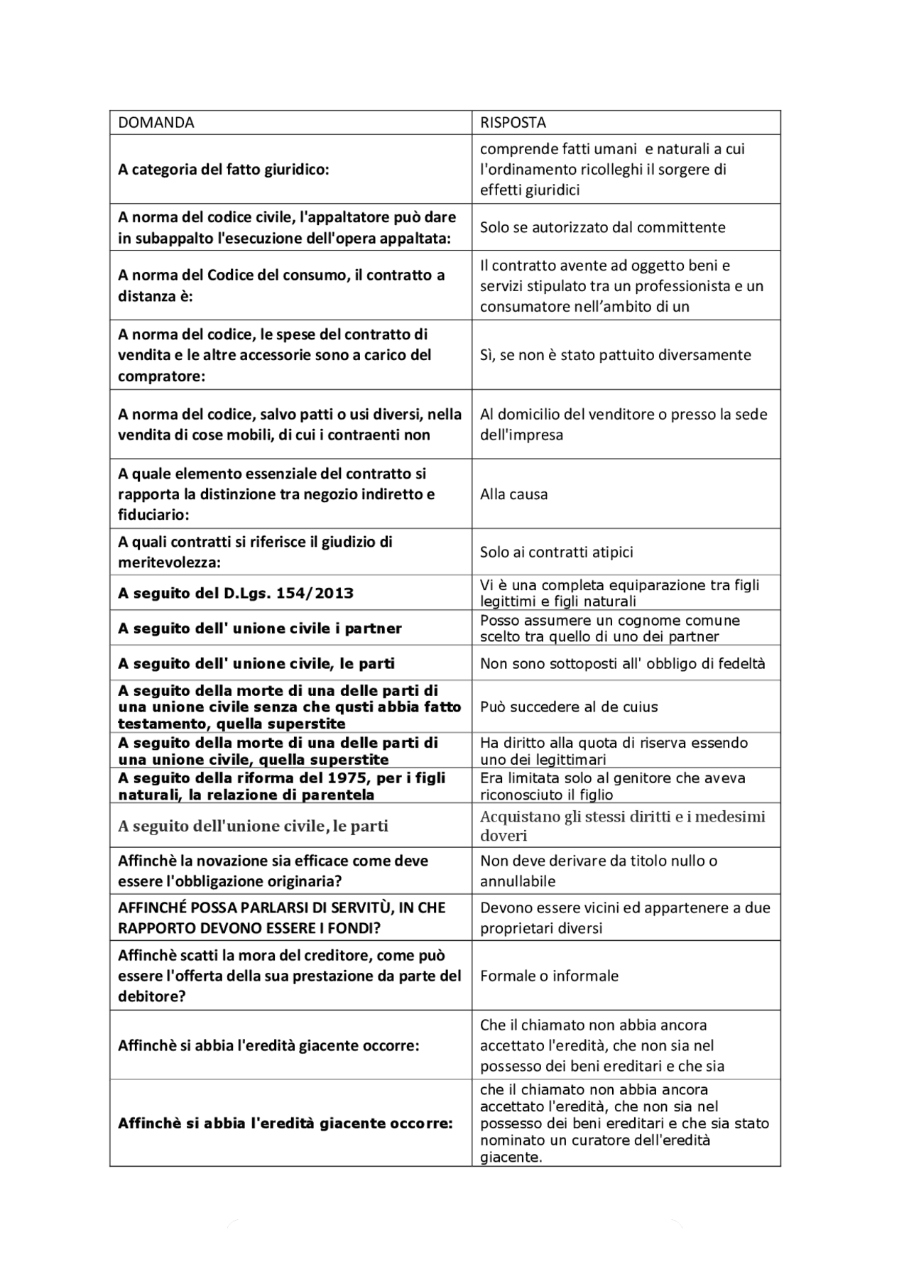 Domande e risposte per esame di Diritto Privato | UNIPEGASO | Prove d'esame di Diritto Privato ...